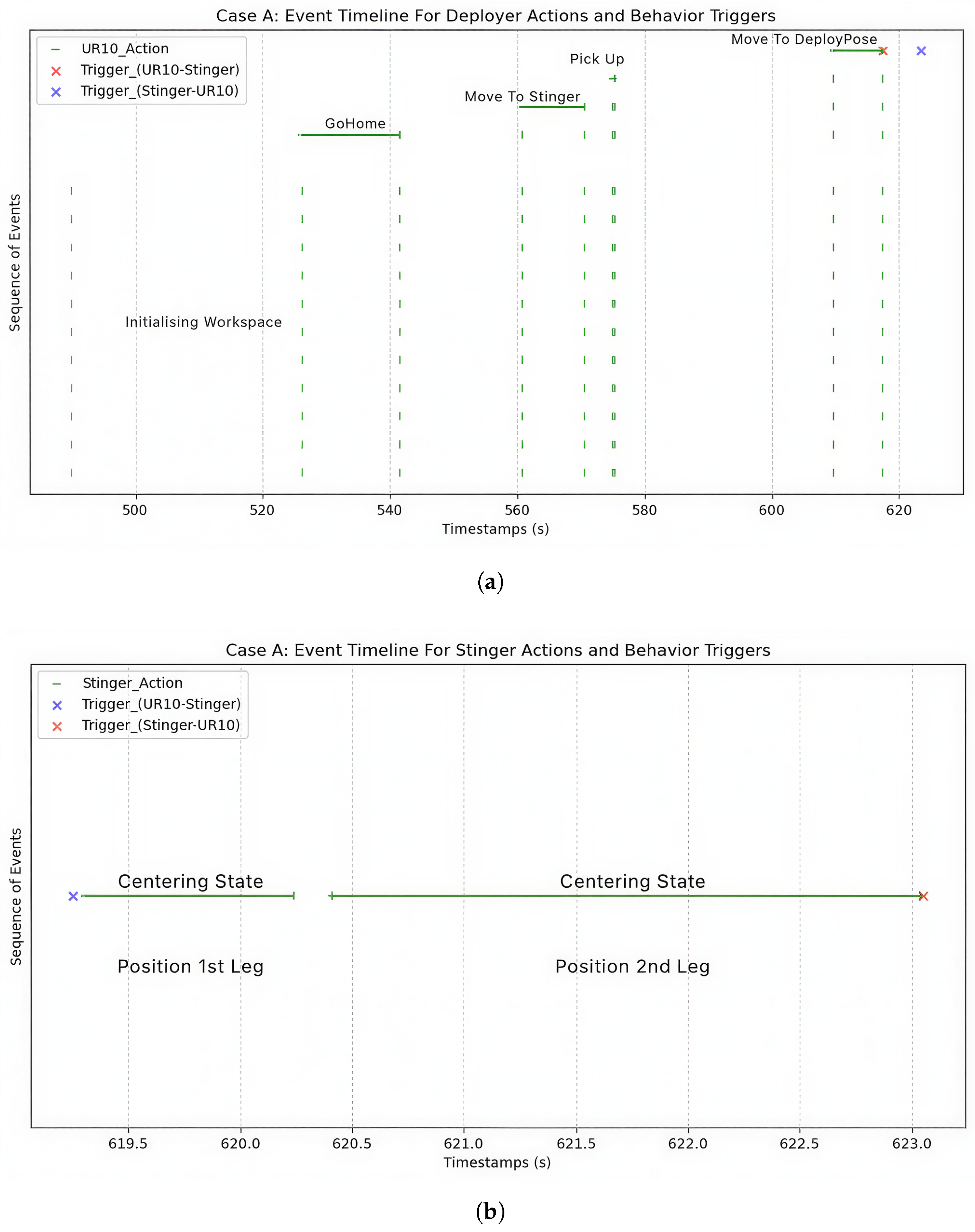 Underground Multi-Robot Systems at Work: A Revolution in Mining