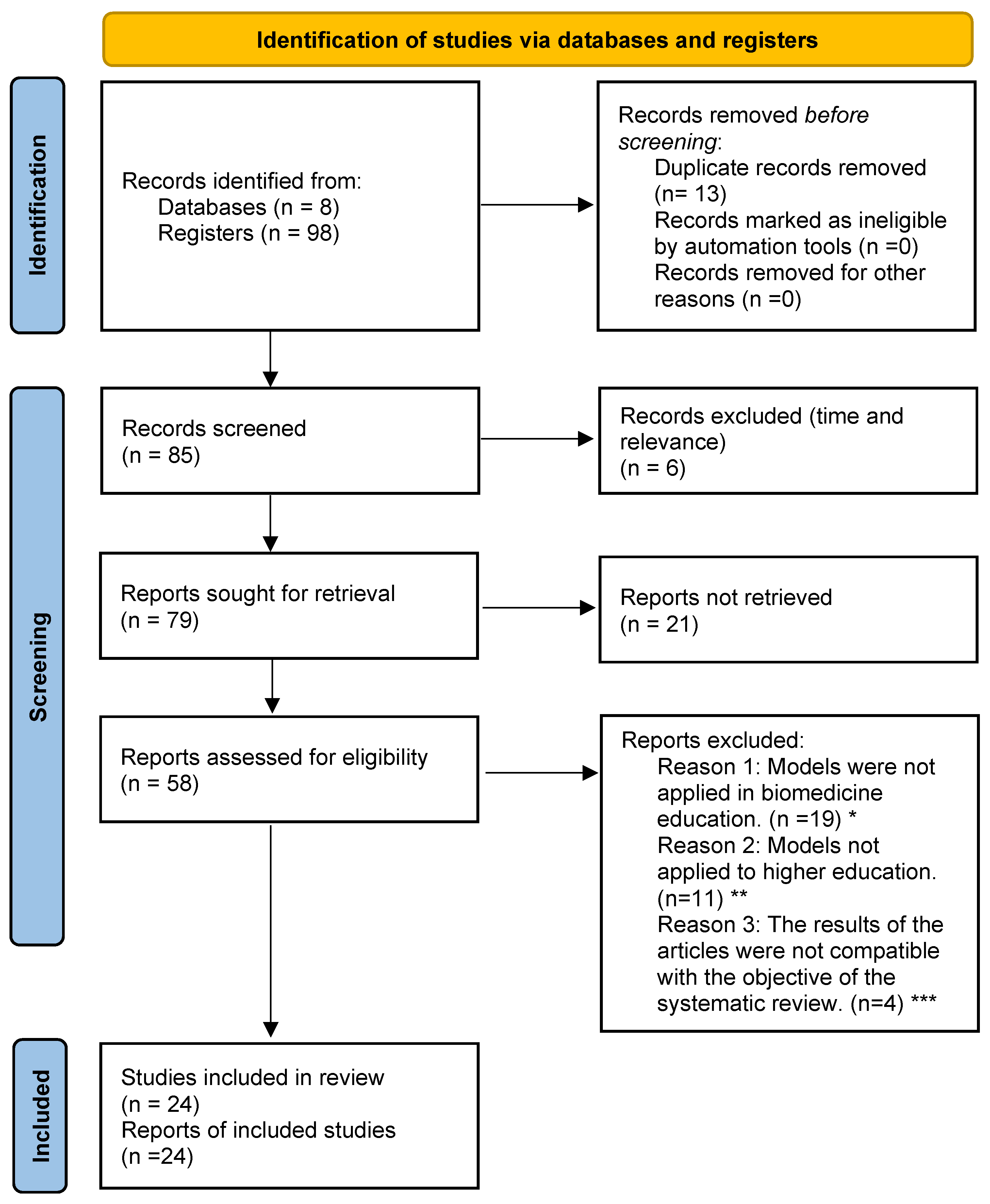 Technology Assessment Models in Healthcare Education: An Integrative ...