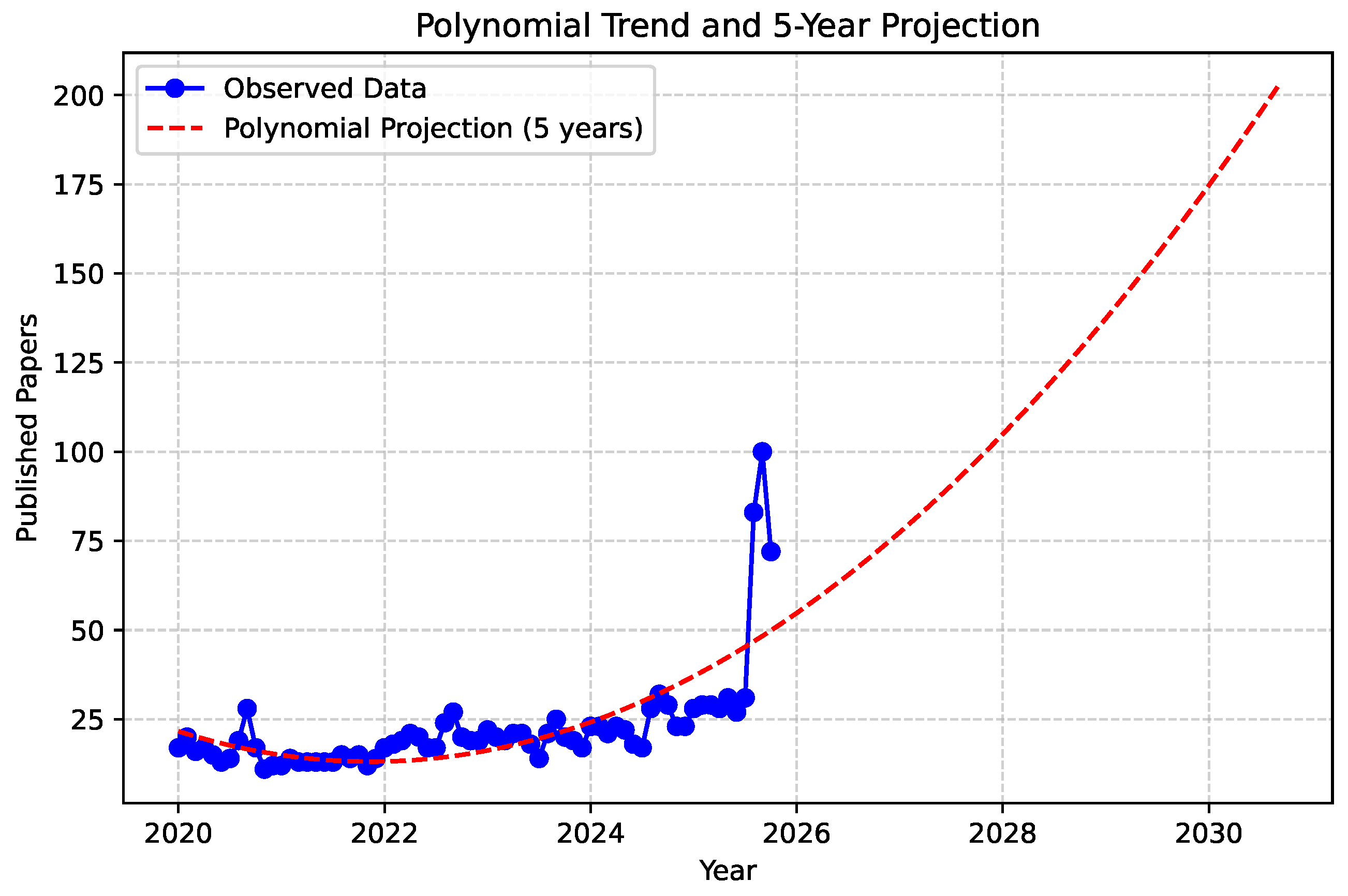 Technology Assessment Models in Healthcare Education: An Integrative ...