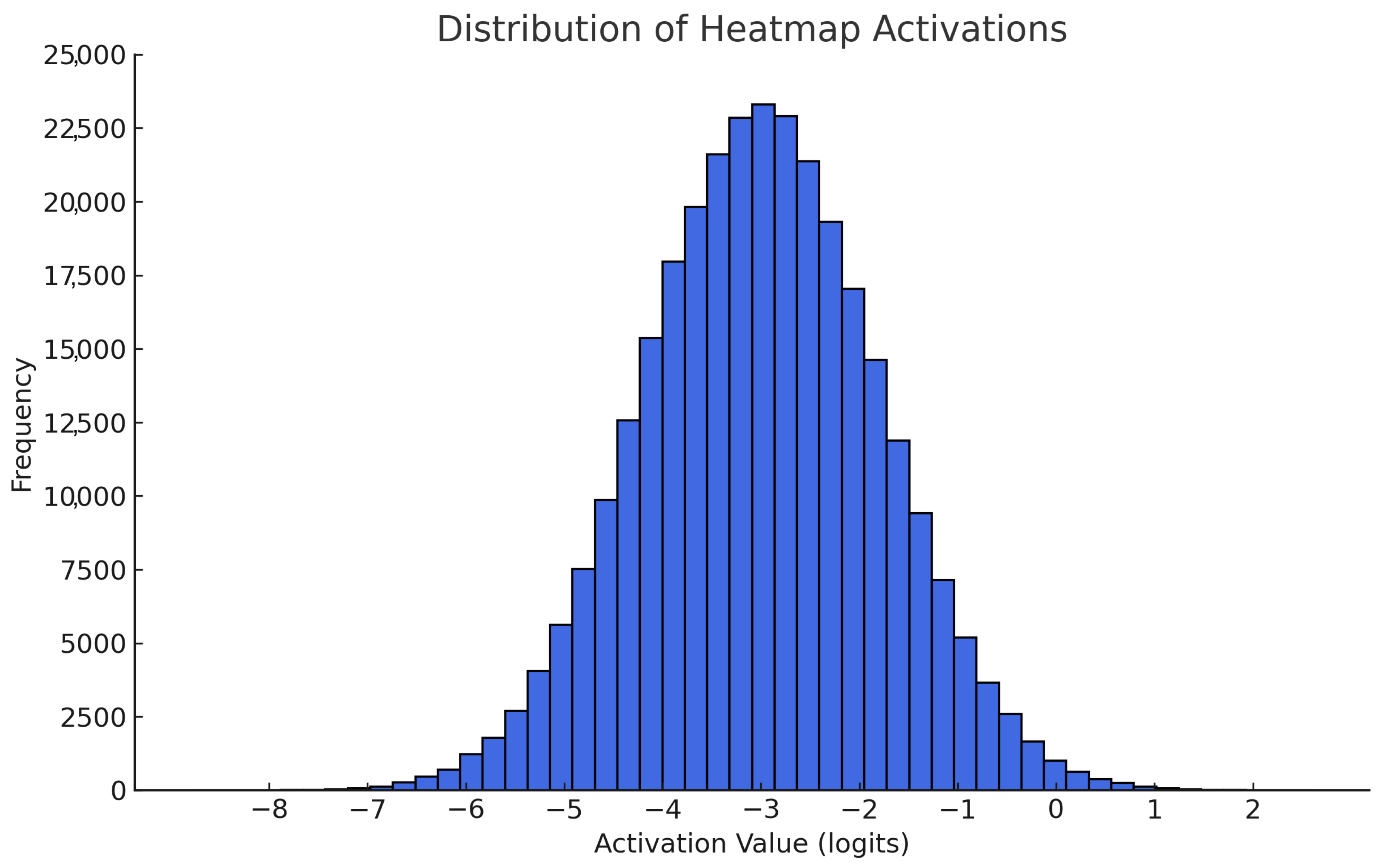 FPC-Net: Revisiting SuperPoint with Descriptor-Free Keypoint Detection ...