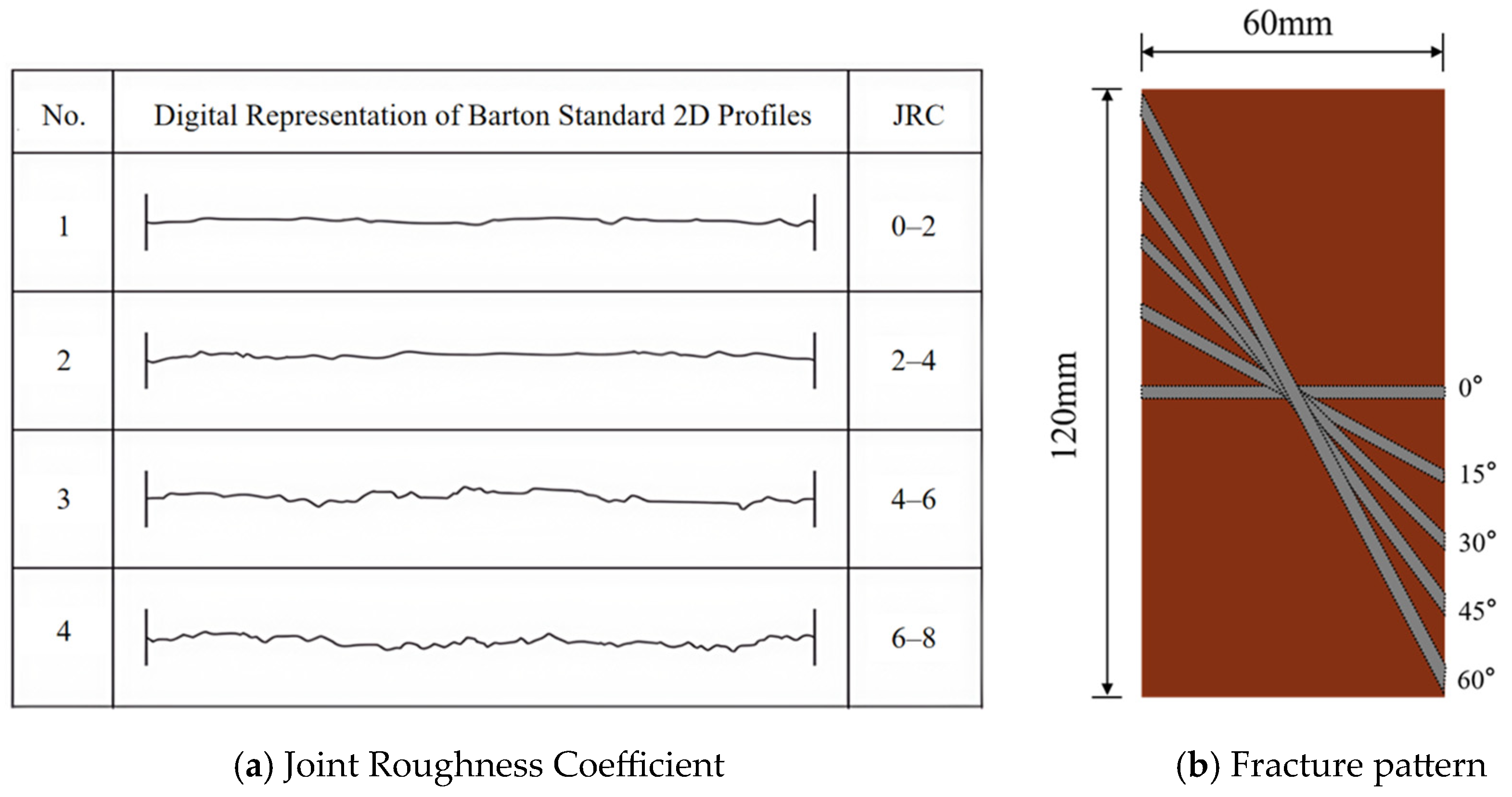 Experimental Study on Strain Evolution of Grouted Rock Mass with ...