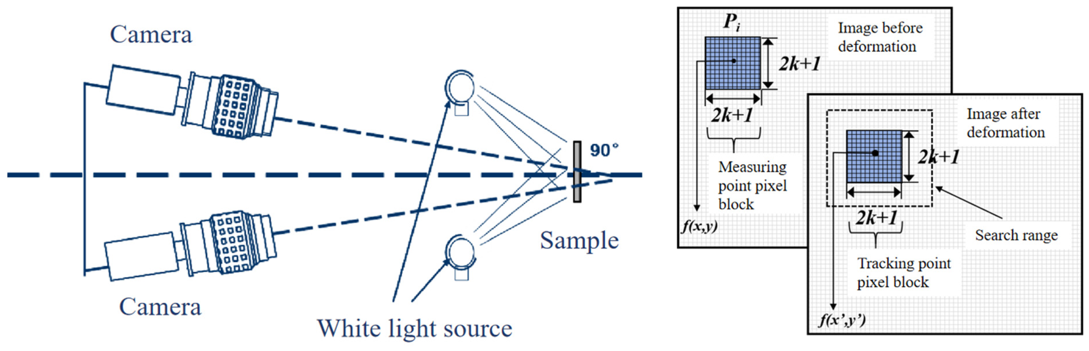 Experimental Study on Strain Evolution of Grouted Rock Mass with ...