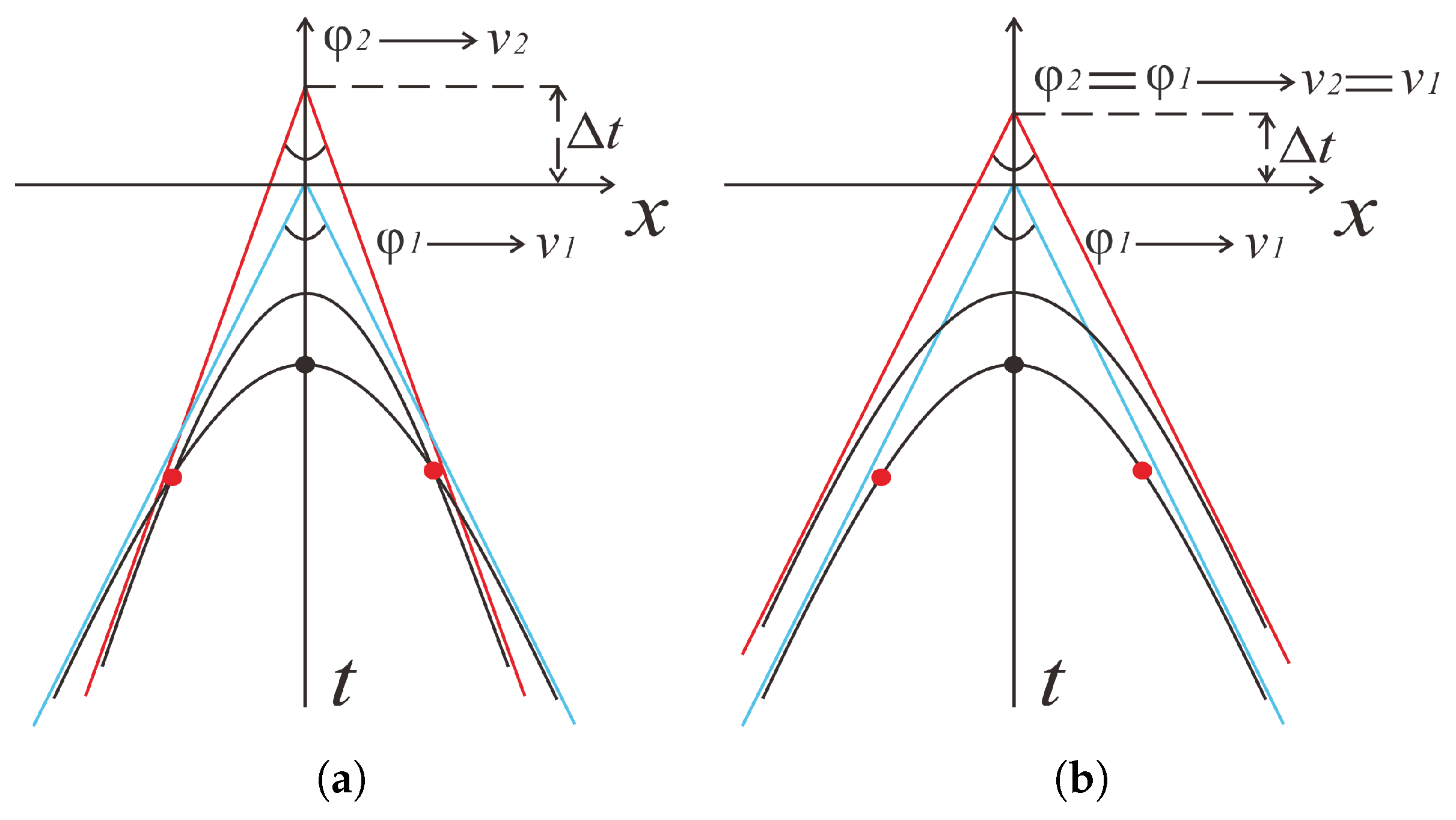 Layer-Stripping Velocity Analysis Method for GPR/LPR Data