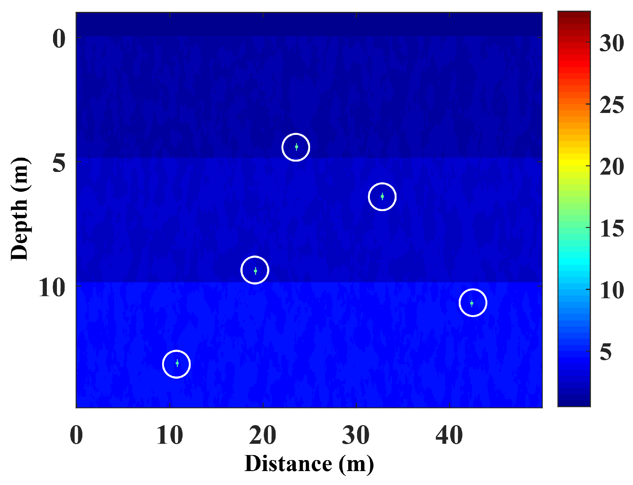 Layer-Stripping Velocity Analysis Method for GPR/LPR Data