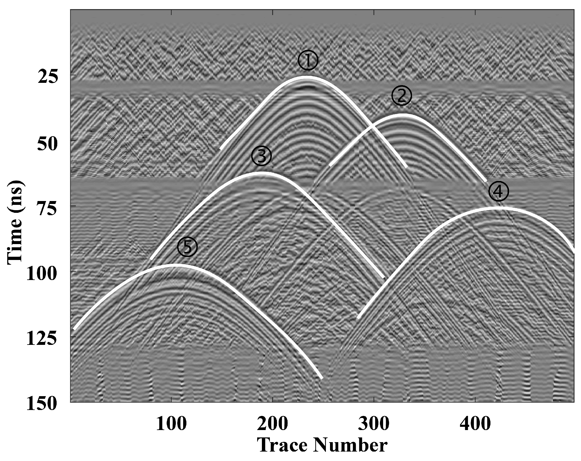 Layer-Stripping Velocity Analysis Method for GPR/LPR Data