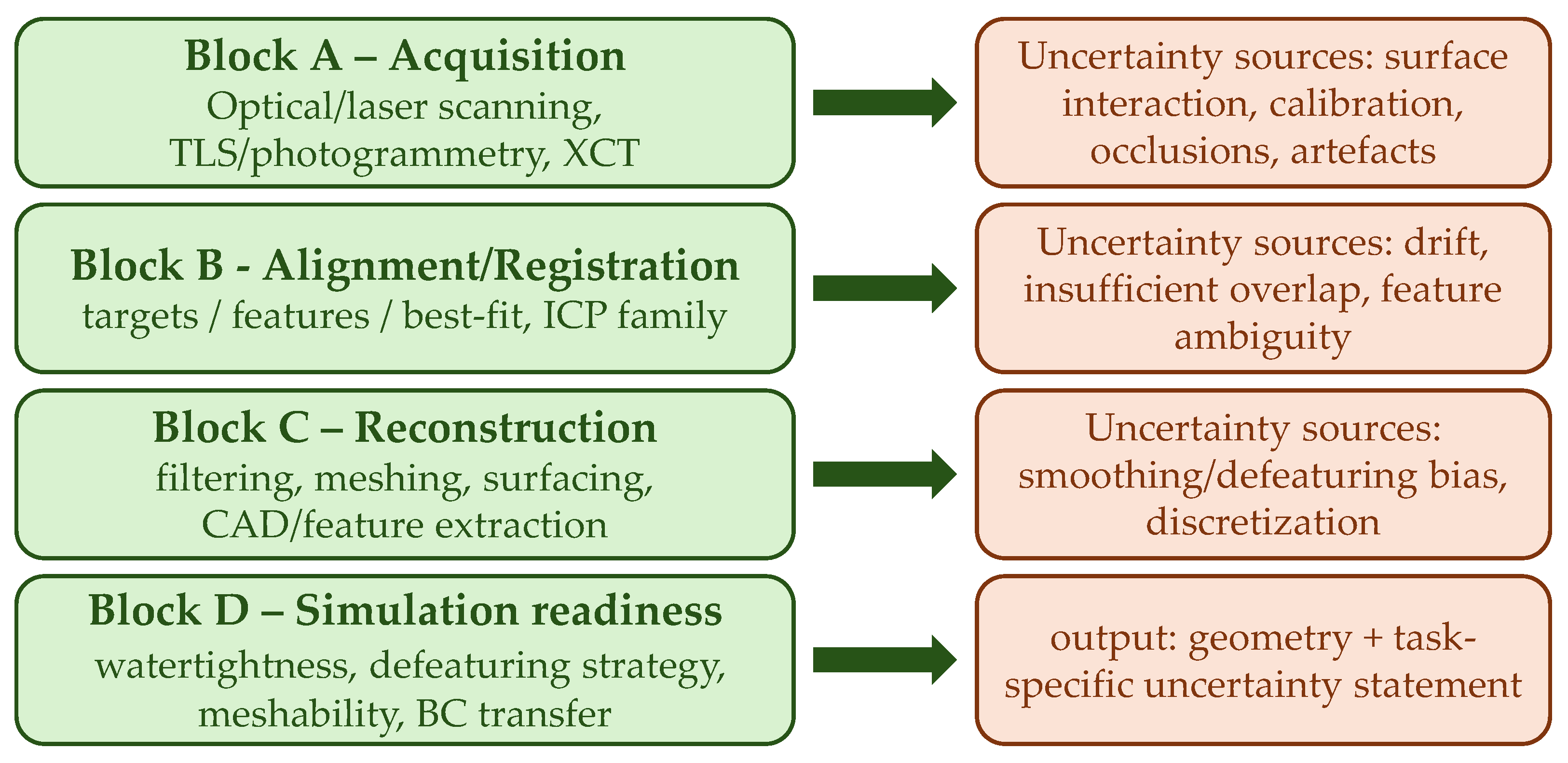 A Review on Reverse Engineering for Sustainable Metal Manufacturing ...
