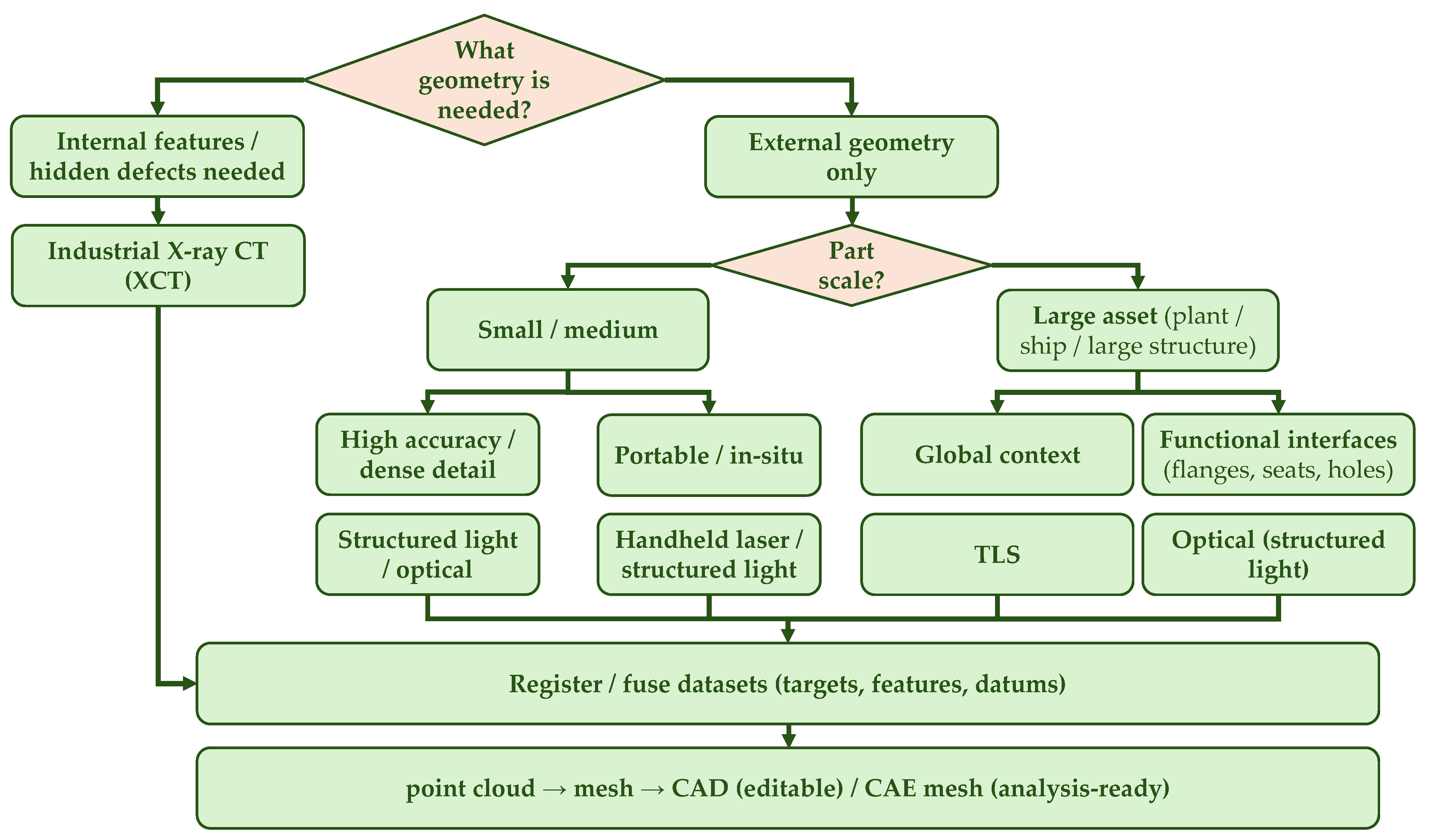 A Review on Reverse Engineering for Sustainable Metal Manufacturing ...