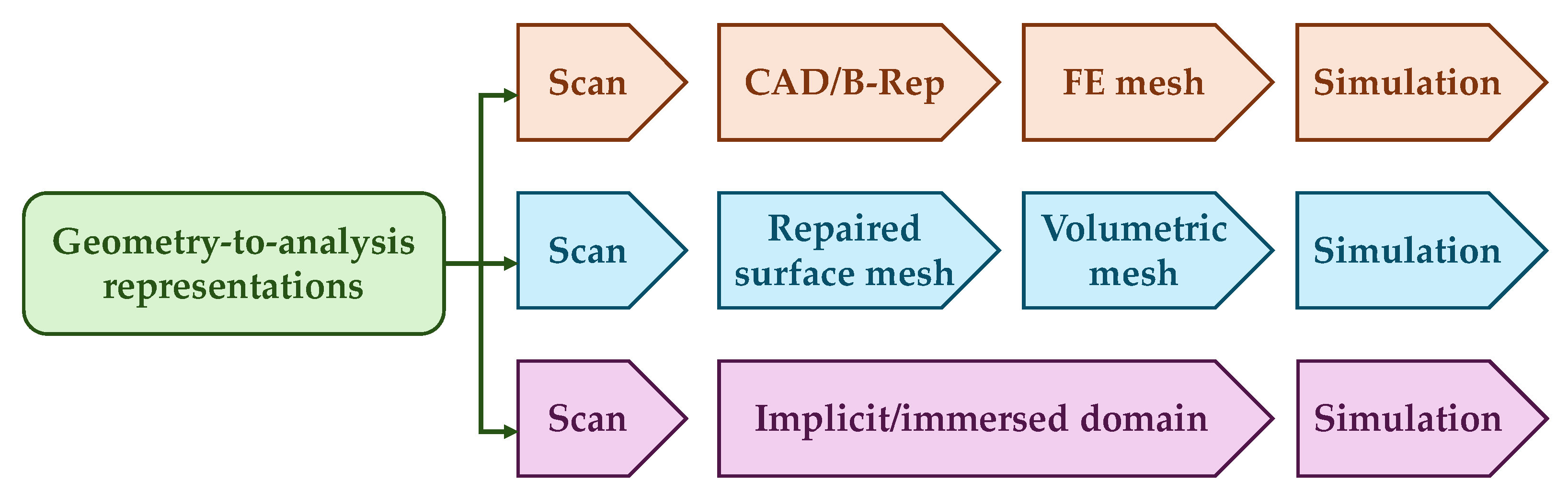 A Review on Reverse Engineering for Sustainable Metal Manufacturing ...
