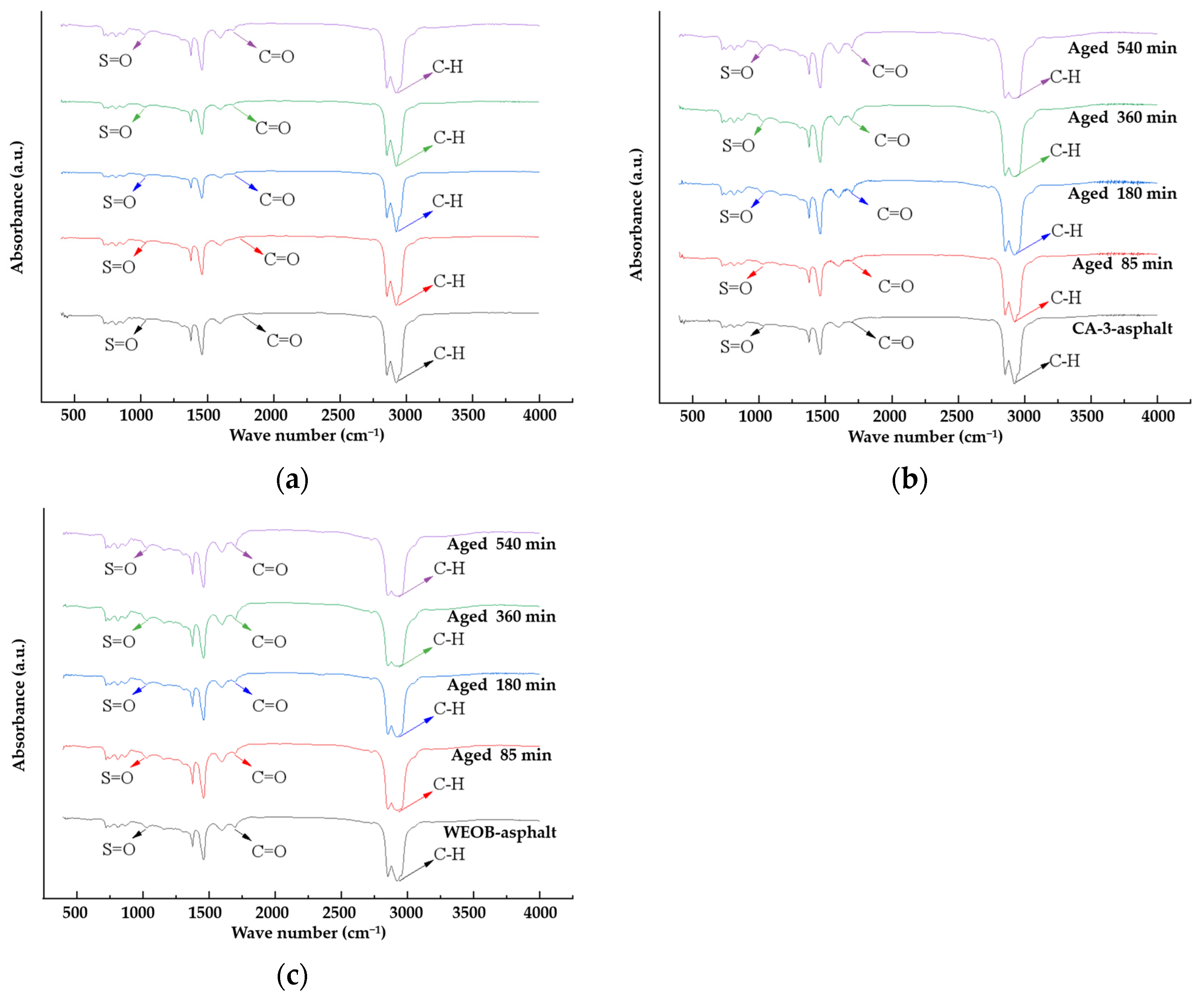 Thermal-Oxidative Aging Behavior of Waste Engine Oil Bottom-Rejuvenated ...