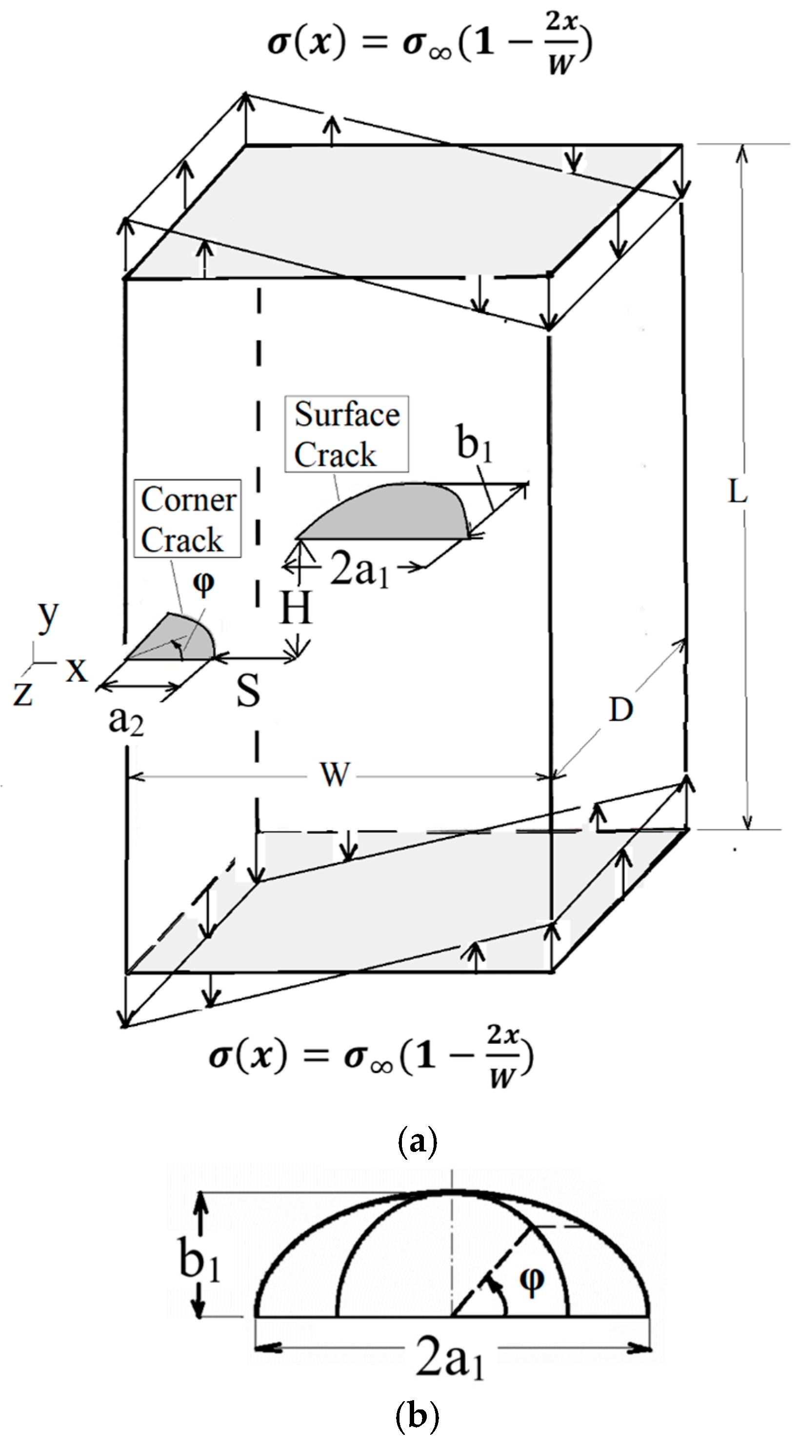 Fitness-for-Service Analysis of the Interplay Between a Quarter-Circle ...