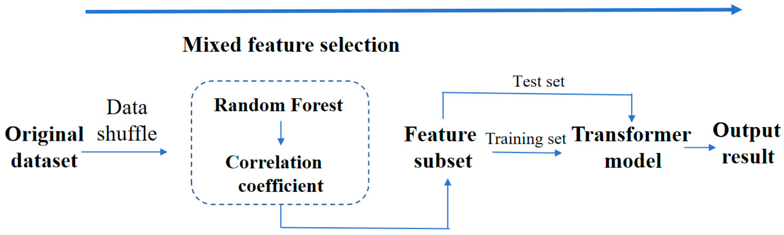 Identification of Microseismic Signals in Coal Mine Rockbursts Based on ...