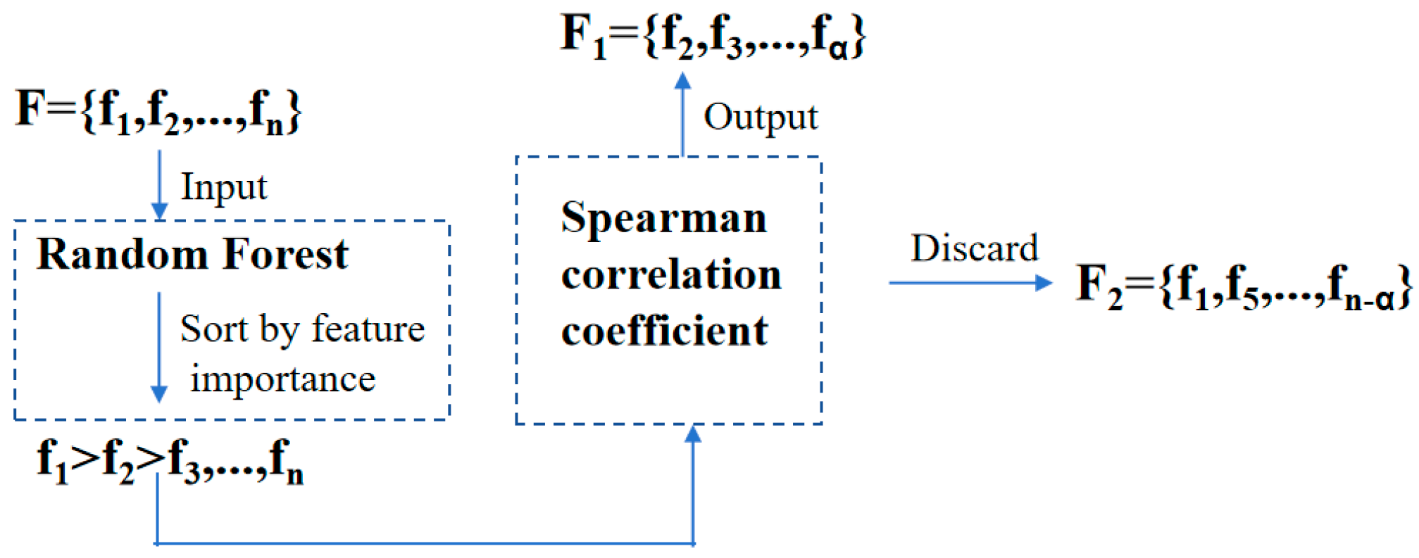 Identification of Microseismic Signals in Coal Mine Rockbursts Based on ...