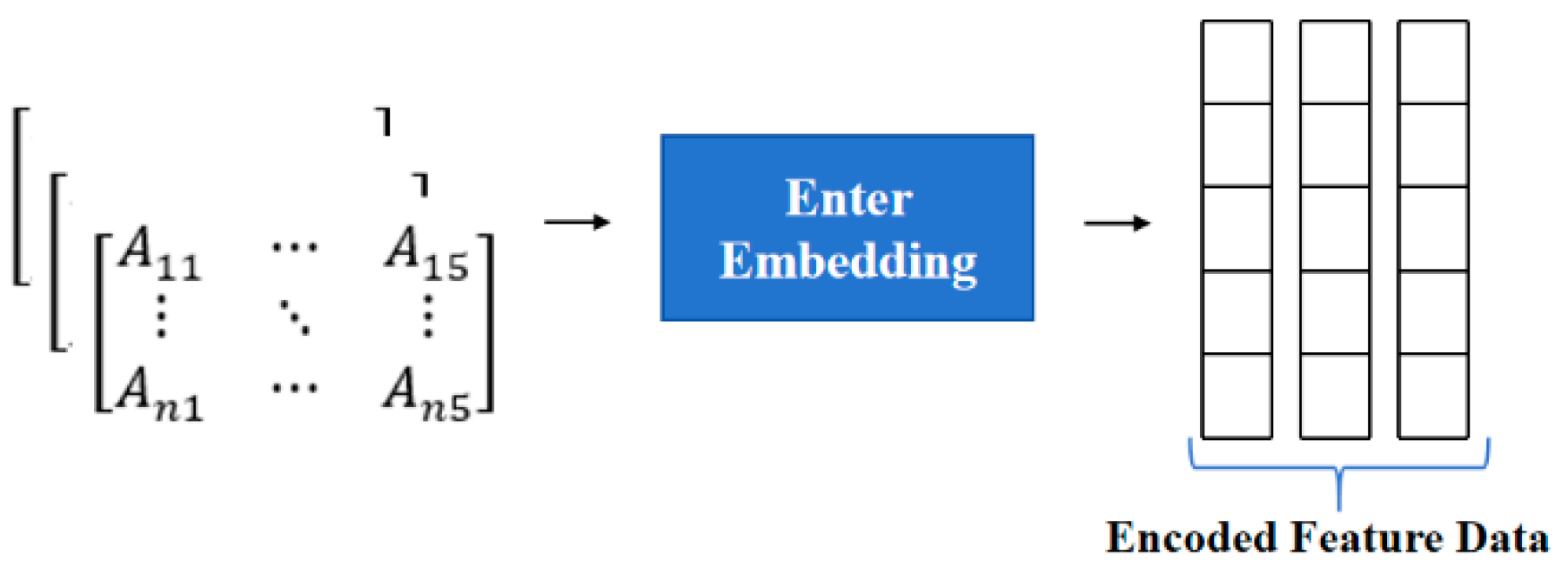 Identification of Microseismic Signals in Coal Mine Rockbursts Based on ...