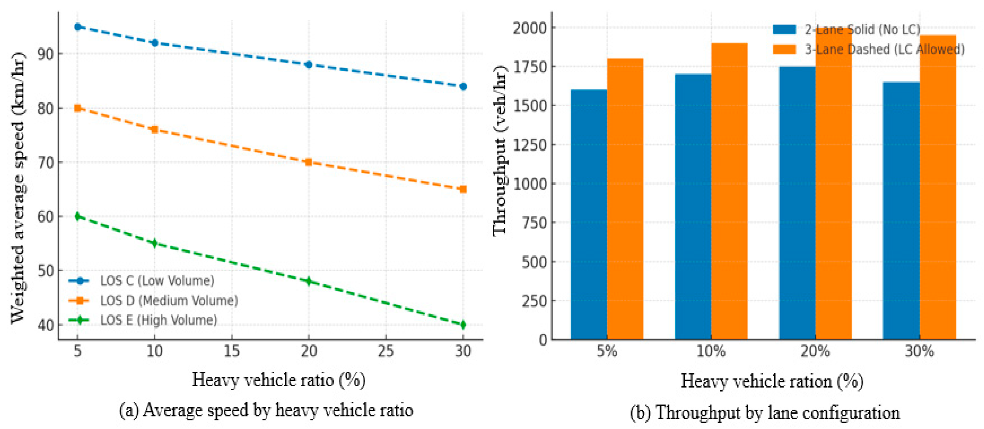Traffic Simulation-Based Sensitivity Analysis of Long Underground ...