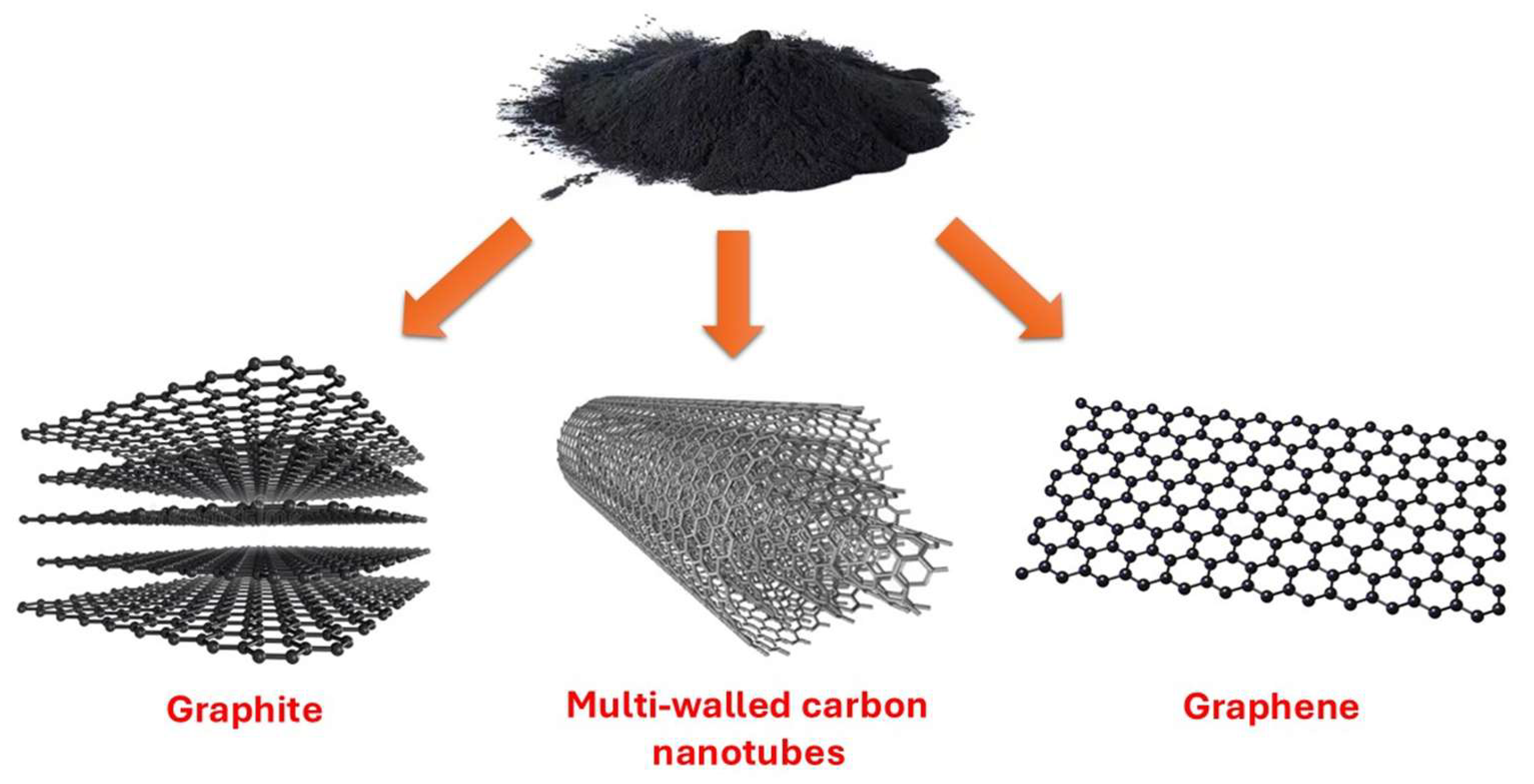 Ethyl 2-Cyanoacrylate as a Promising Matrix for Carbon Nanomaterial ...