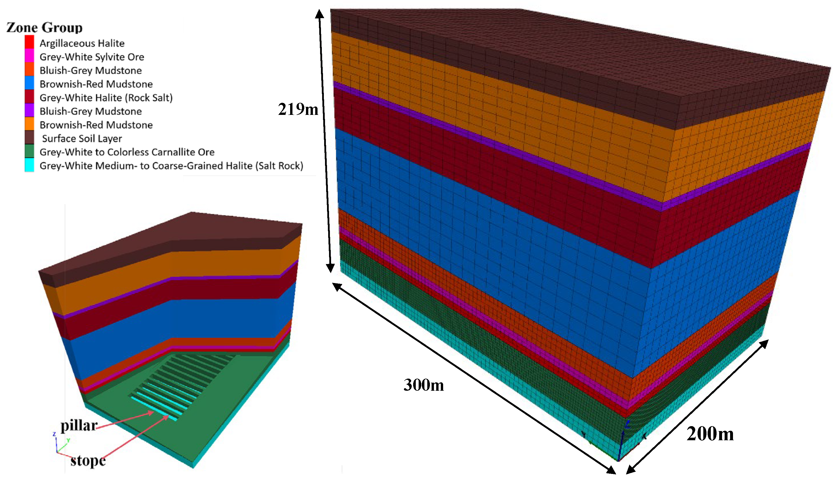 Multi-Method Optimization of Pillar Design and Stress Evolution in ...