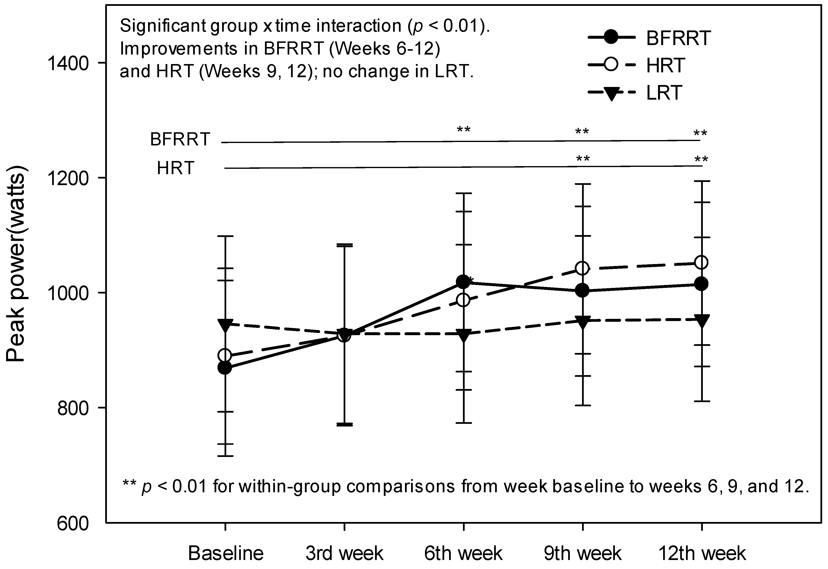 Low-Load Blood Flow Restriction Training as an Effective Strategy for ...