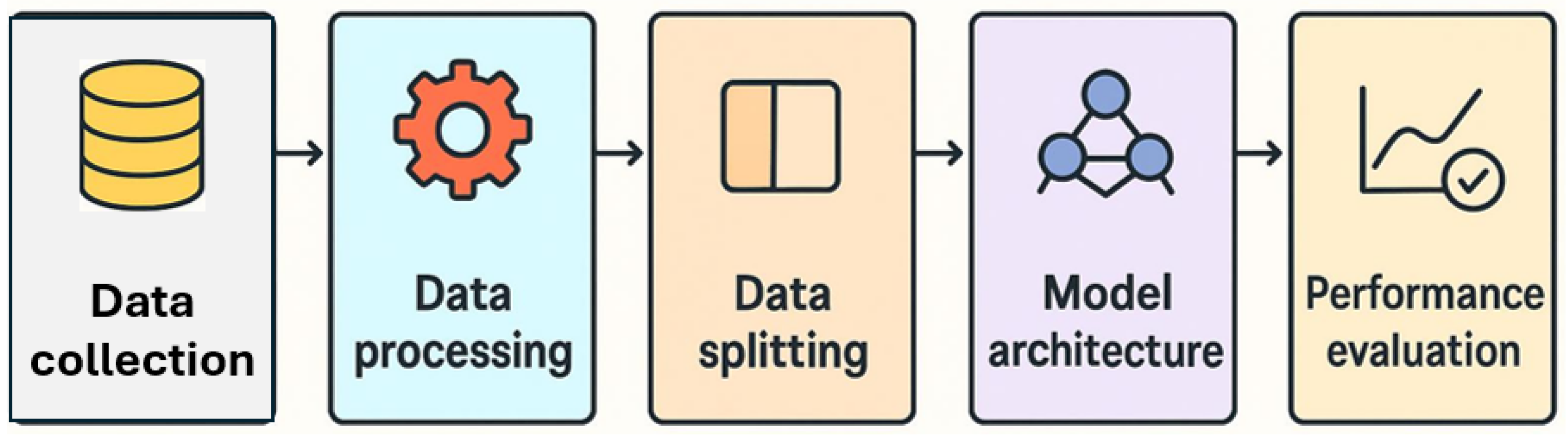 Transformer-Based Multi-Class Classification of Bangladeshi Rice Varieties Using Image Data
