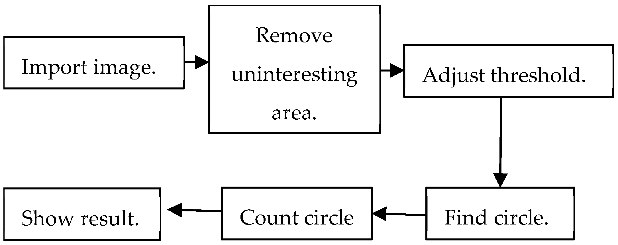 Bacterial Colony Counting and Classification System Based on Deep ...