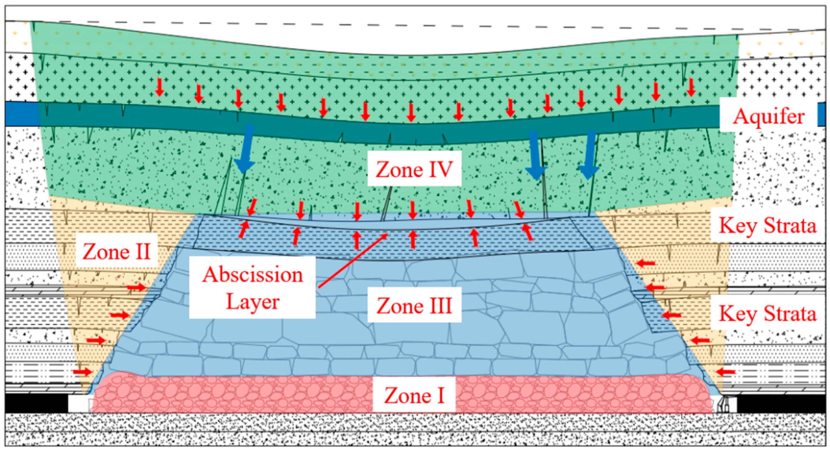 Research and Application of Damage Zoning Characteristics and Damage ...