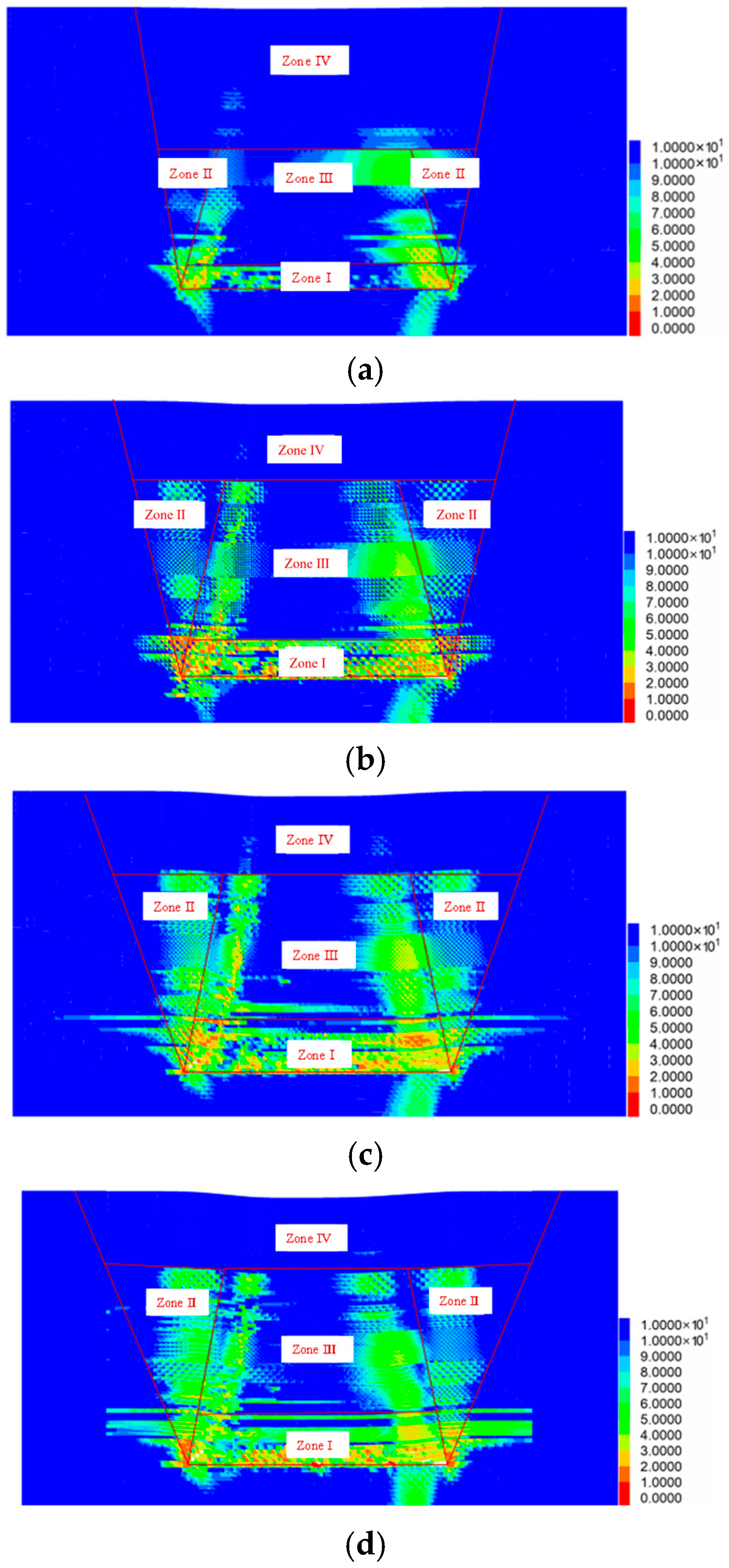 Research and Application of Damage Zoning Characteristics and Damage ...