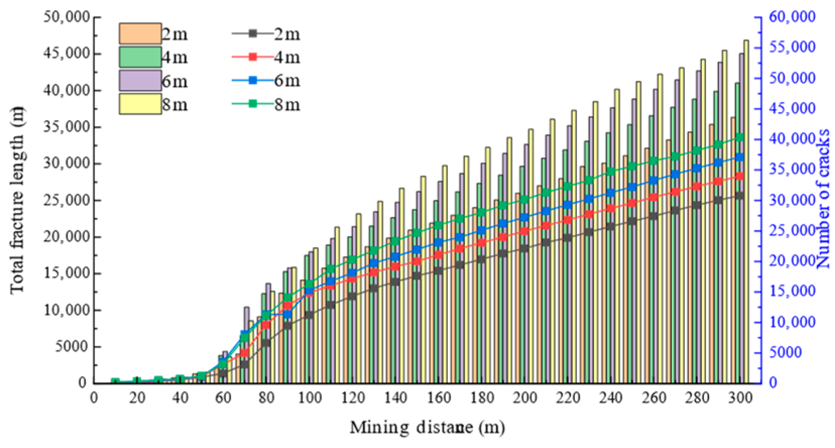 Research and Application of Damage Zoning Characteristics and Damage ...