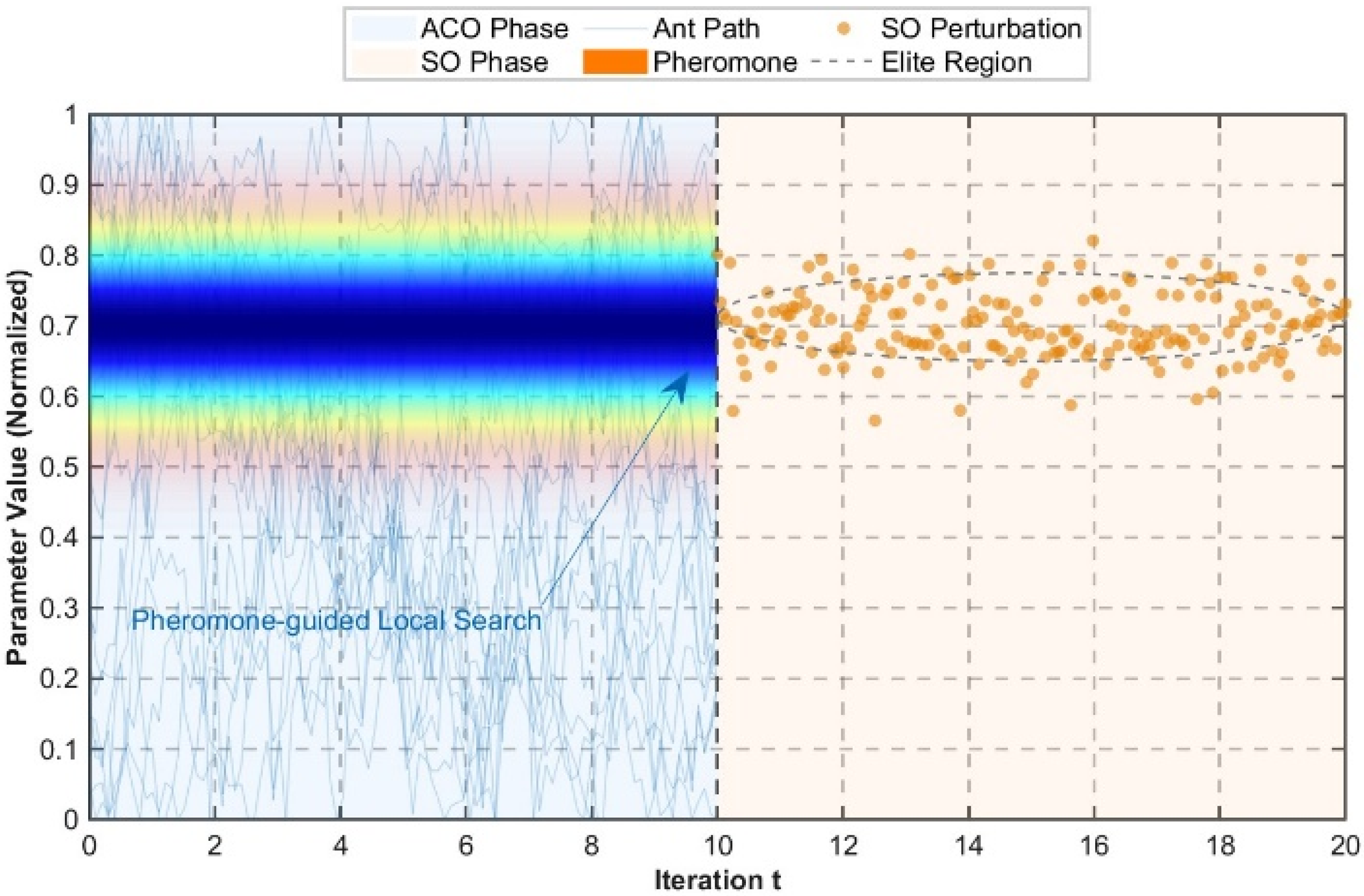 Sleep Staging Method Based on Multimodal Physiological Signals Using ...