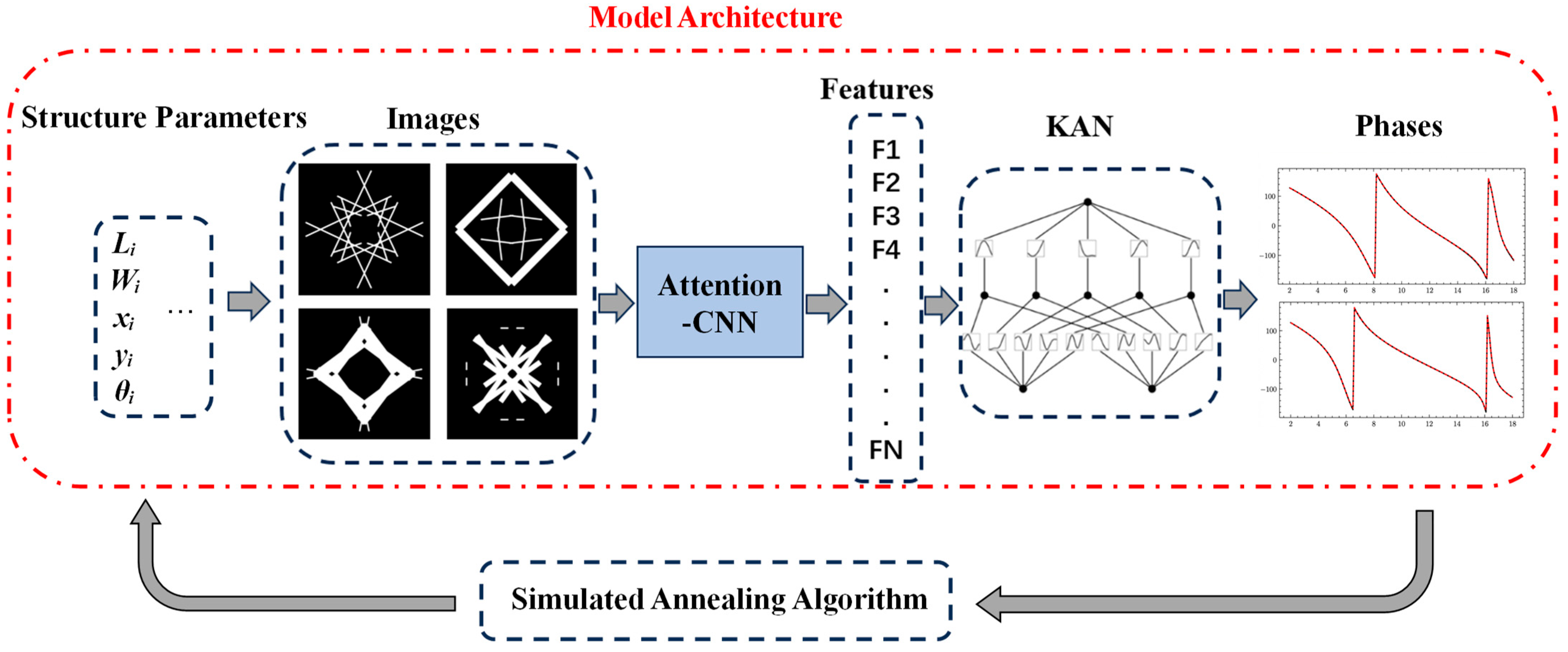Inverse Design of Chessboard Metasurface for Broadband Monostatic RCS ...