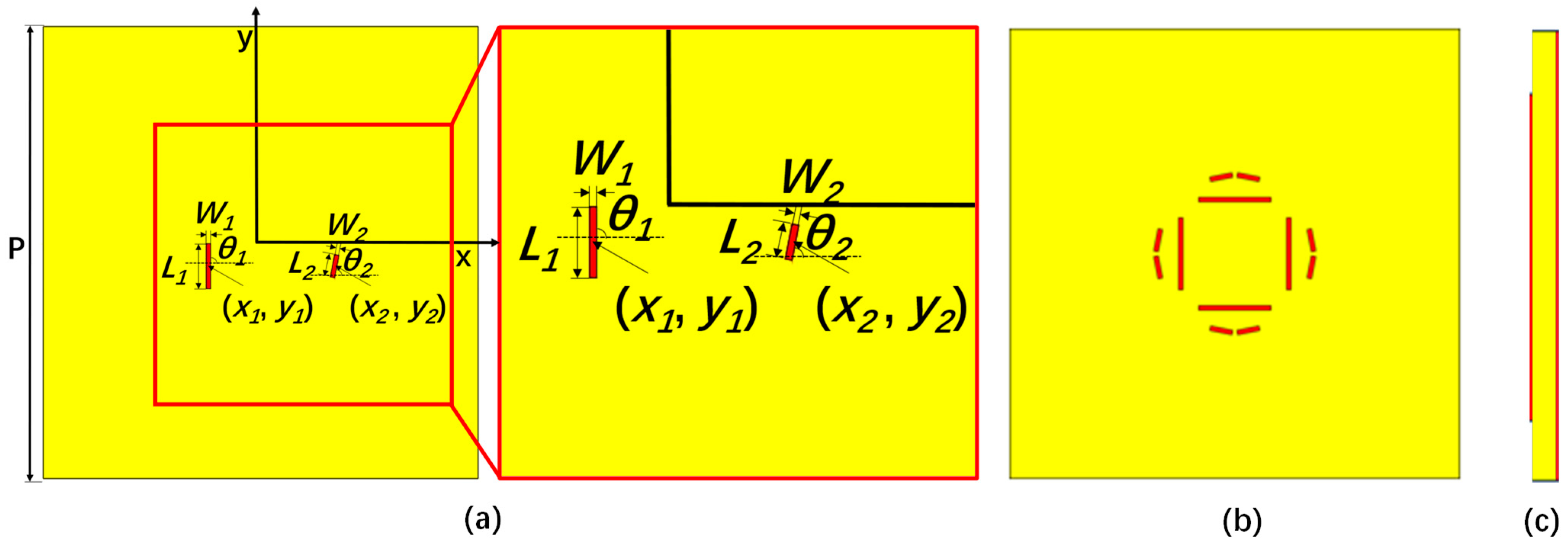 Inverse Design of Chessboard Metasurface for Broadband Monostatic RCS ...
