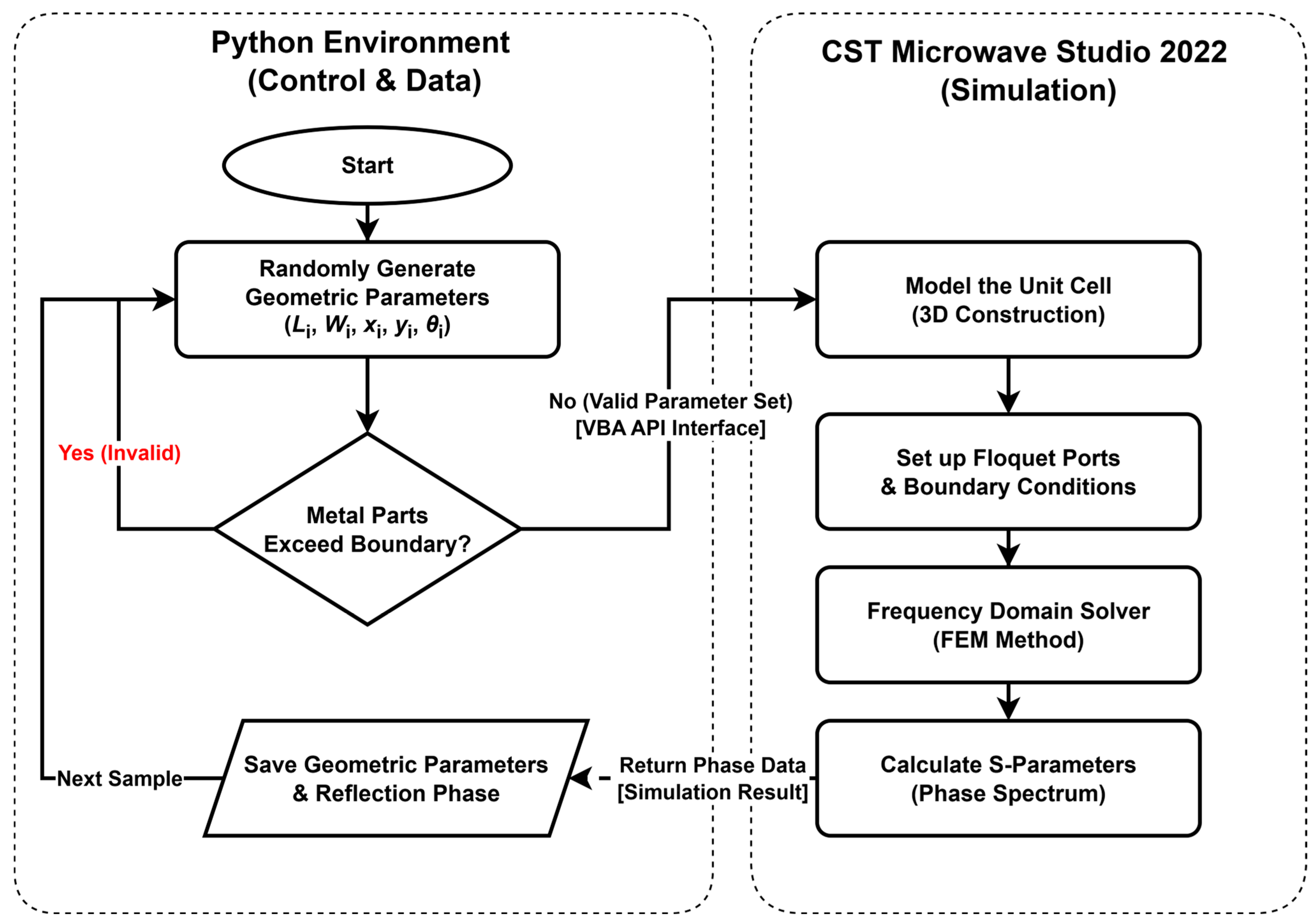 Inverse Design of Chessboard Metasurface for Broadband Monostatic RCS ...