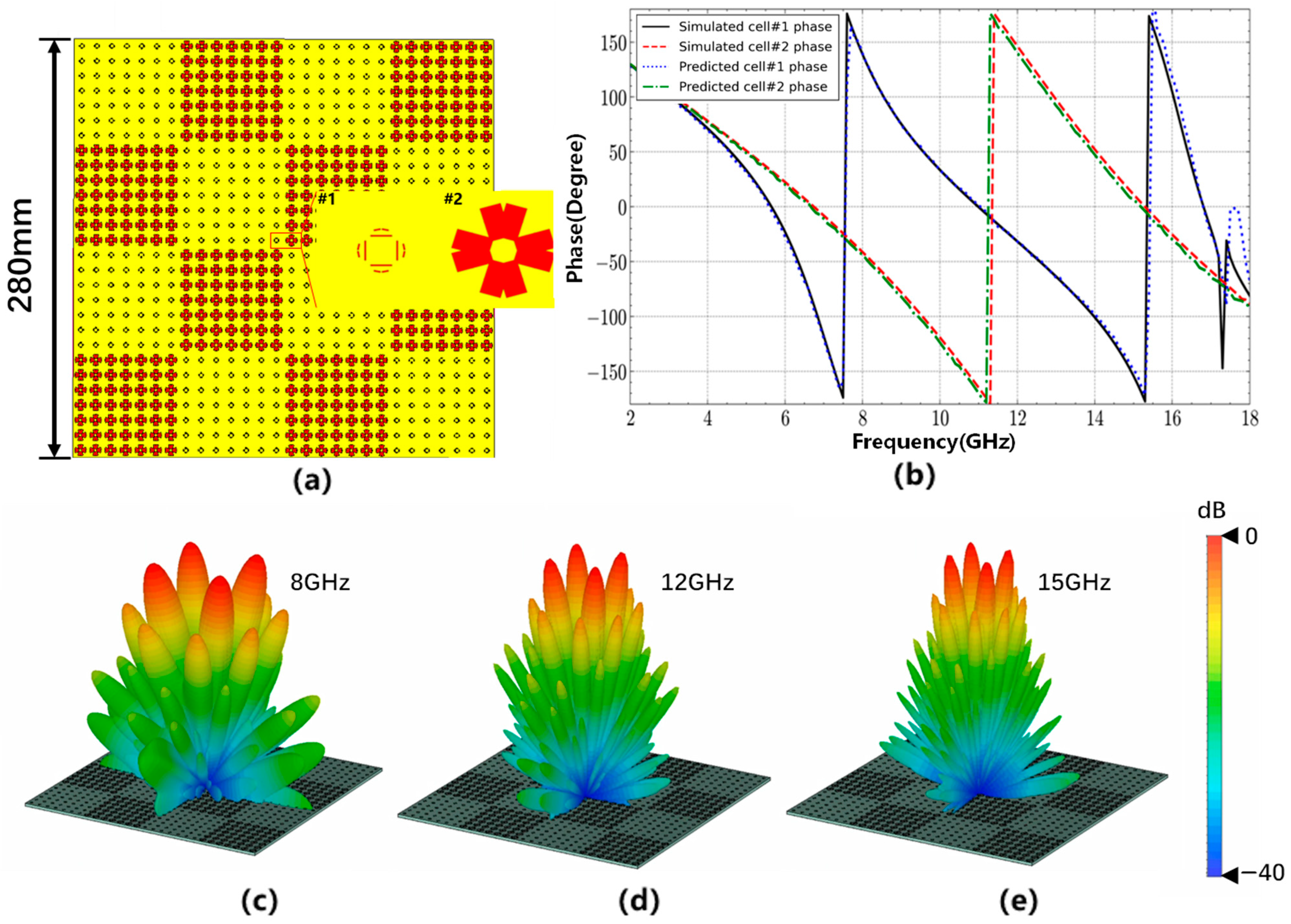 Inverse Design of Chessboard Metasurface for Broadband Monostatic RCS ...