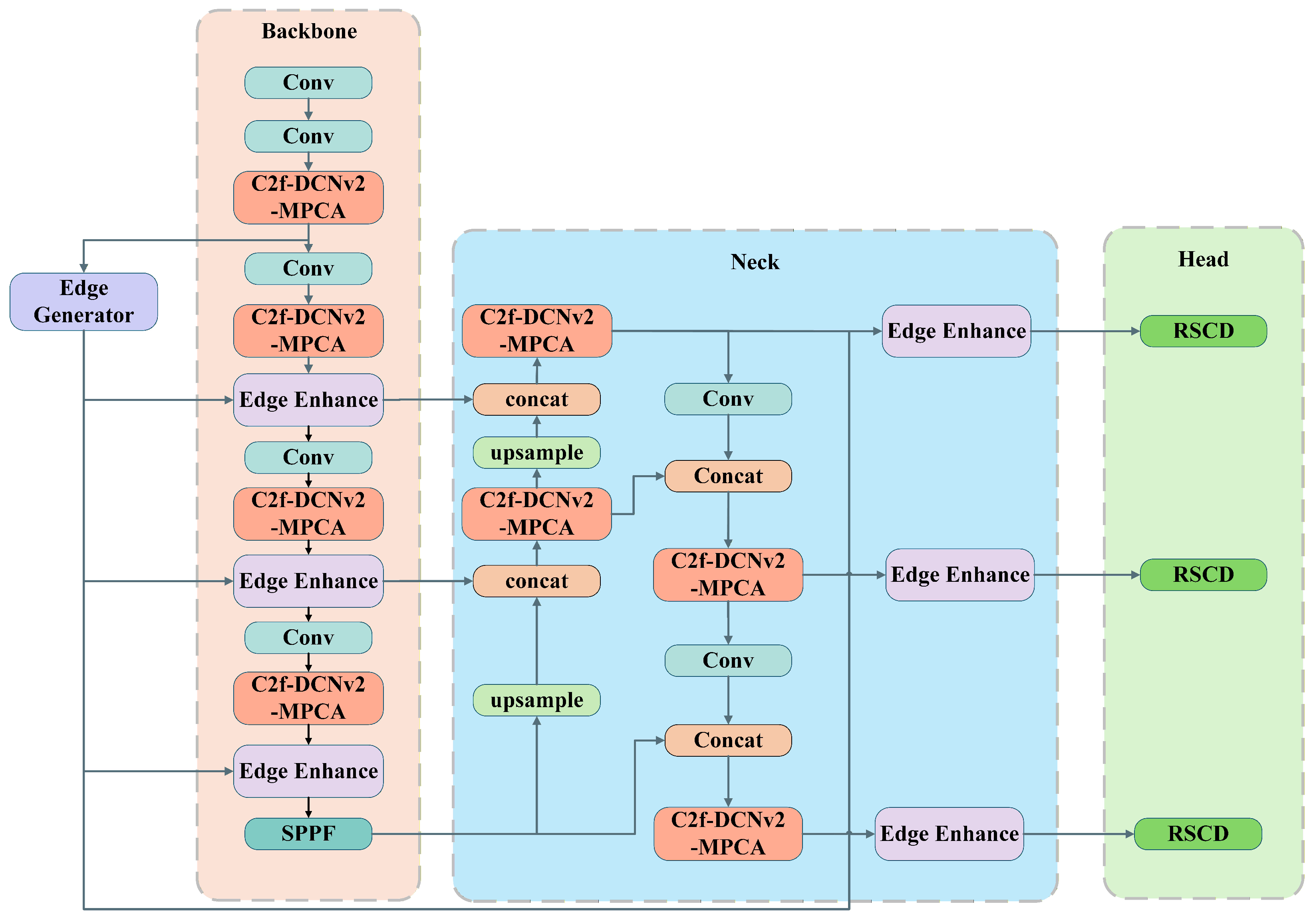 DMR-YOLO: An Improved Wind Turbine Blade Surface Damage Detection ...