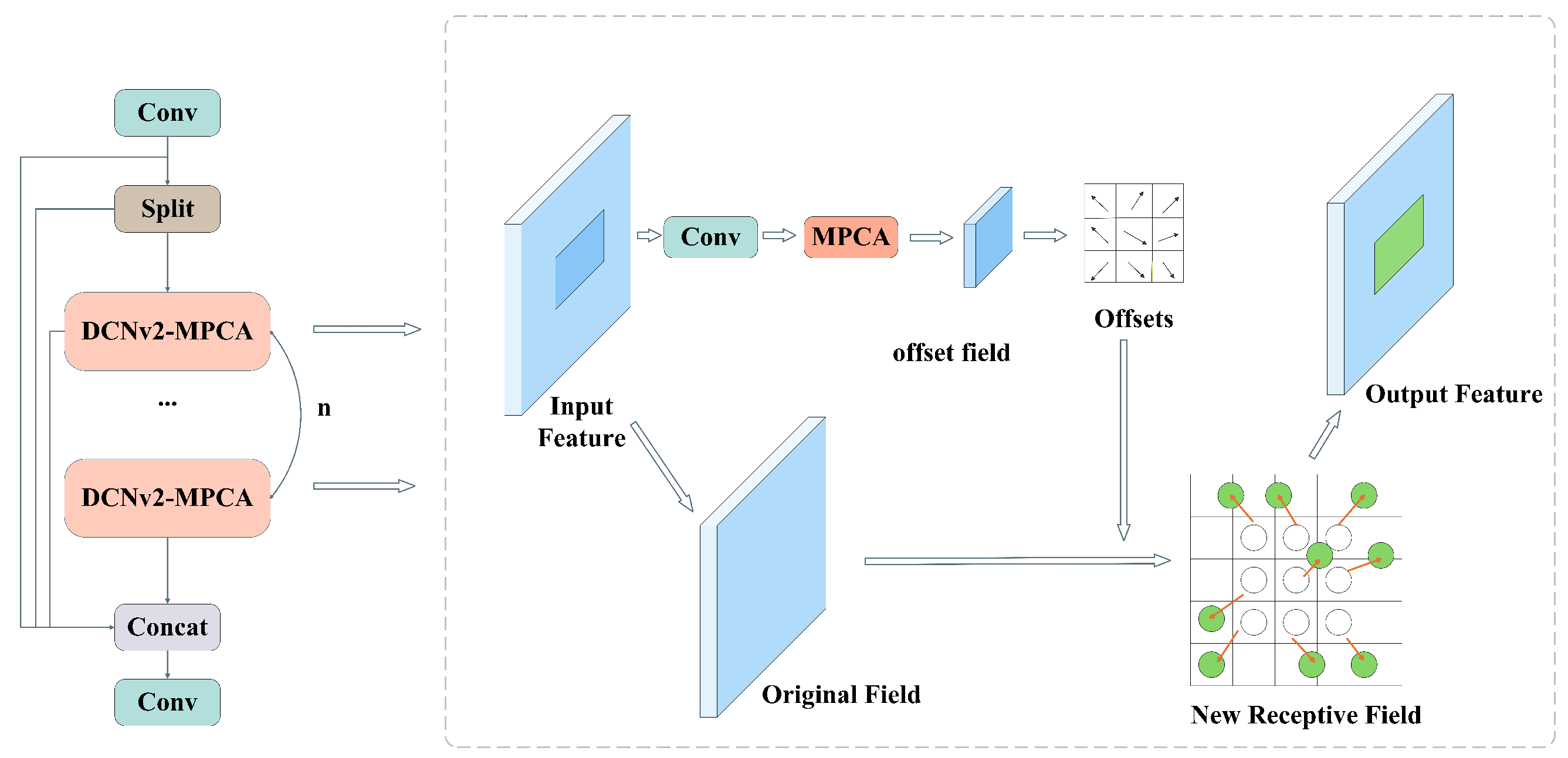 DMR-YOLO: An Improved Wind Turbine Blade Surface Damage Detection ...