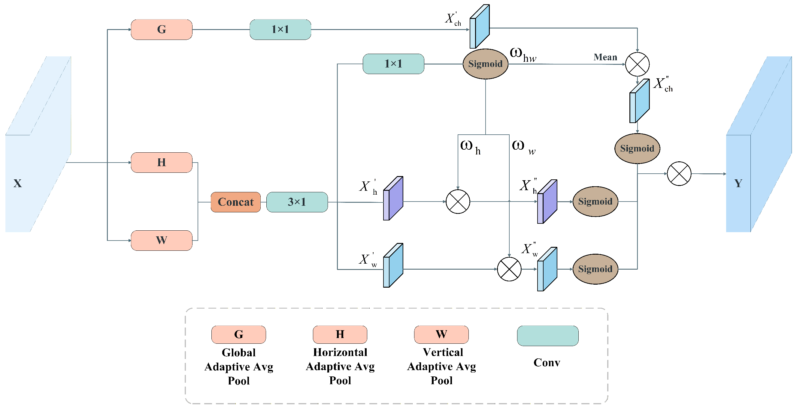 DMR-YOLO: An Improved Wind Turbine Blade Surface Damage Detection ...