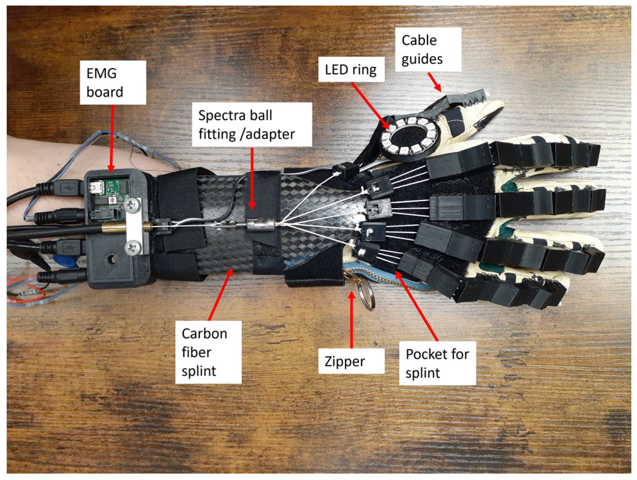 A Multi-Level EEG–EMG Neurofeedback Platform for Hand Rehabilitation ...