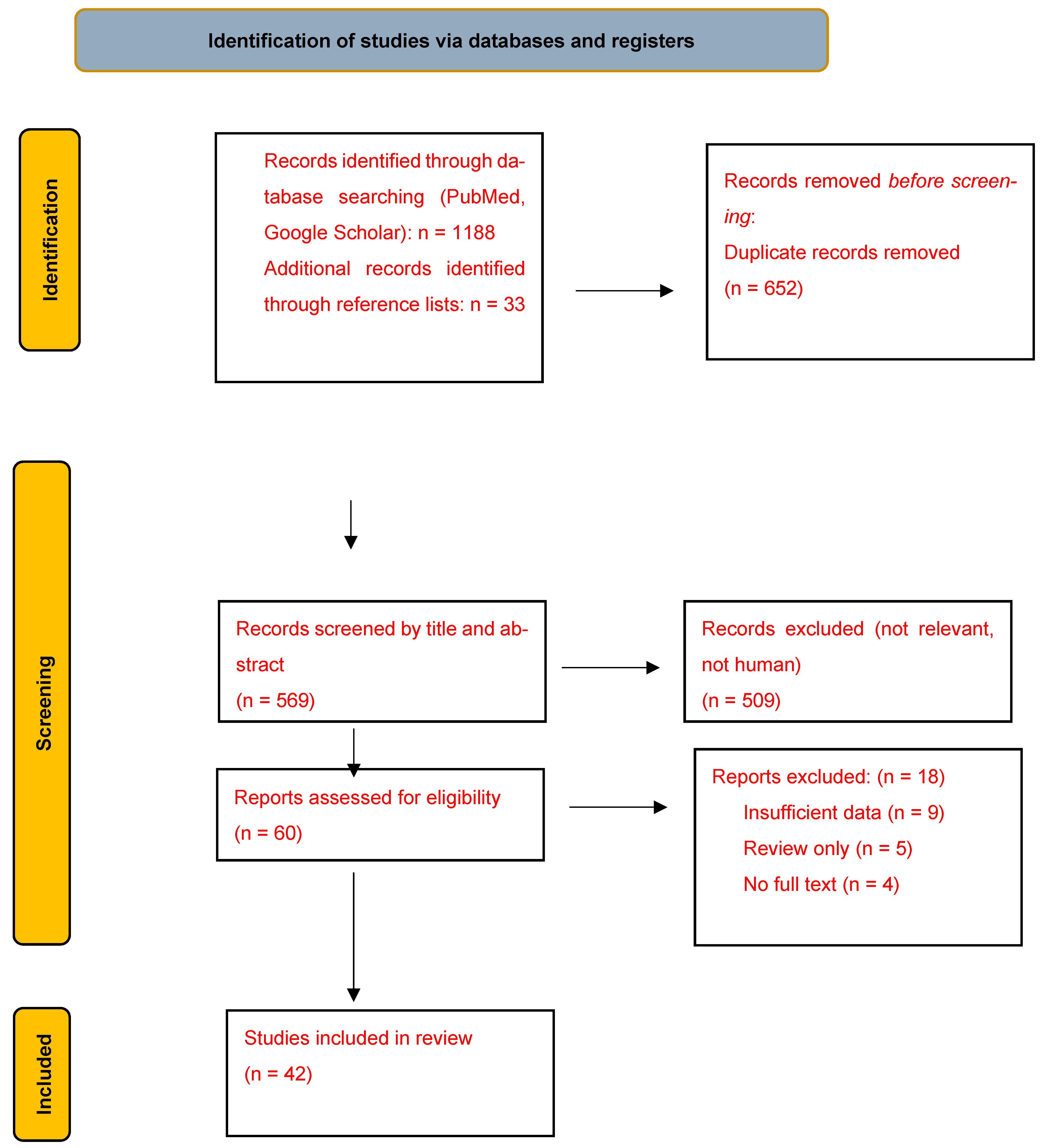 Artificial Intelligence in Neonatal Respiratory Care: Current ...