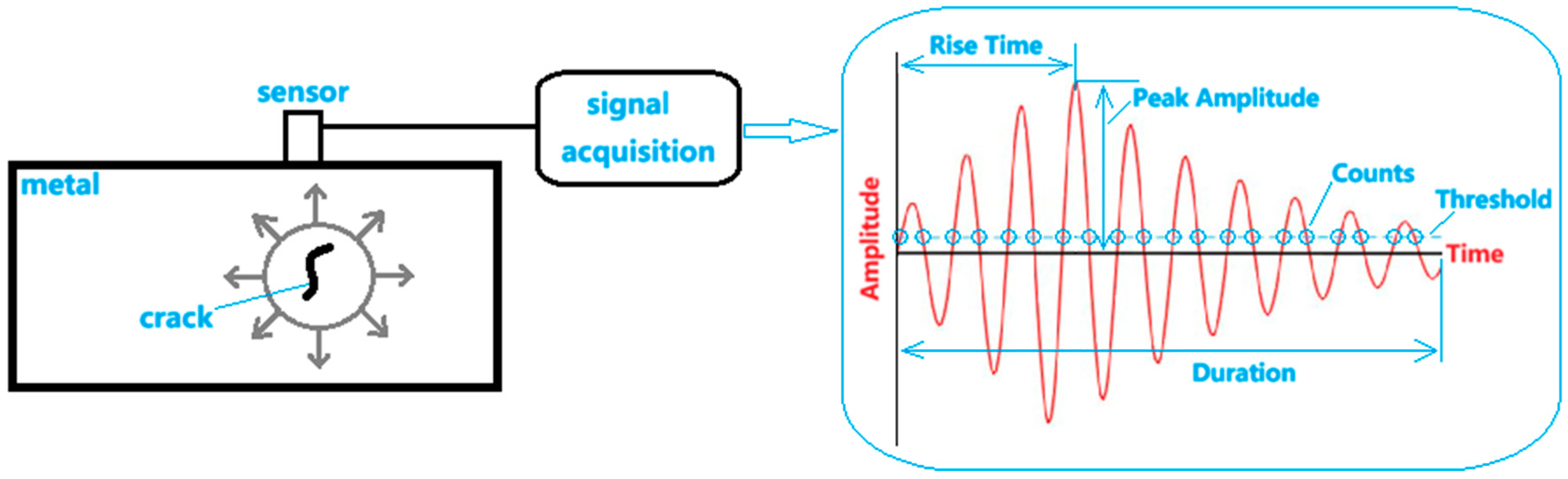 Investigation of Fracture Process of Q245R During Single Edge Notched ...