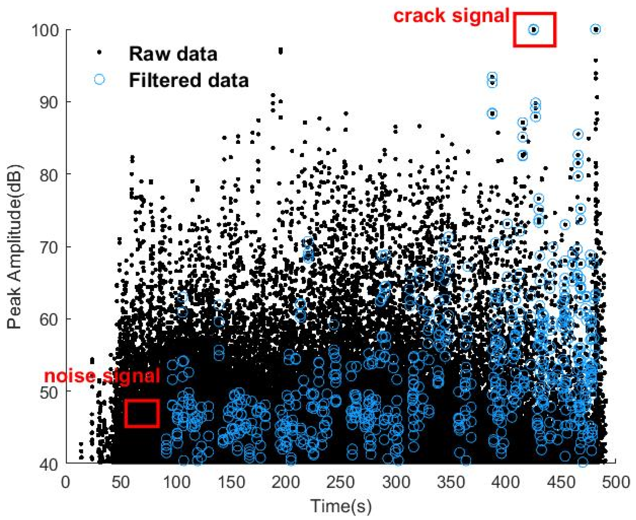 Investigation of Fracture Process of Q245R During Single Edge Notched ...