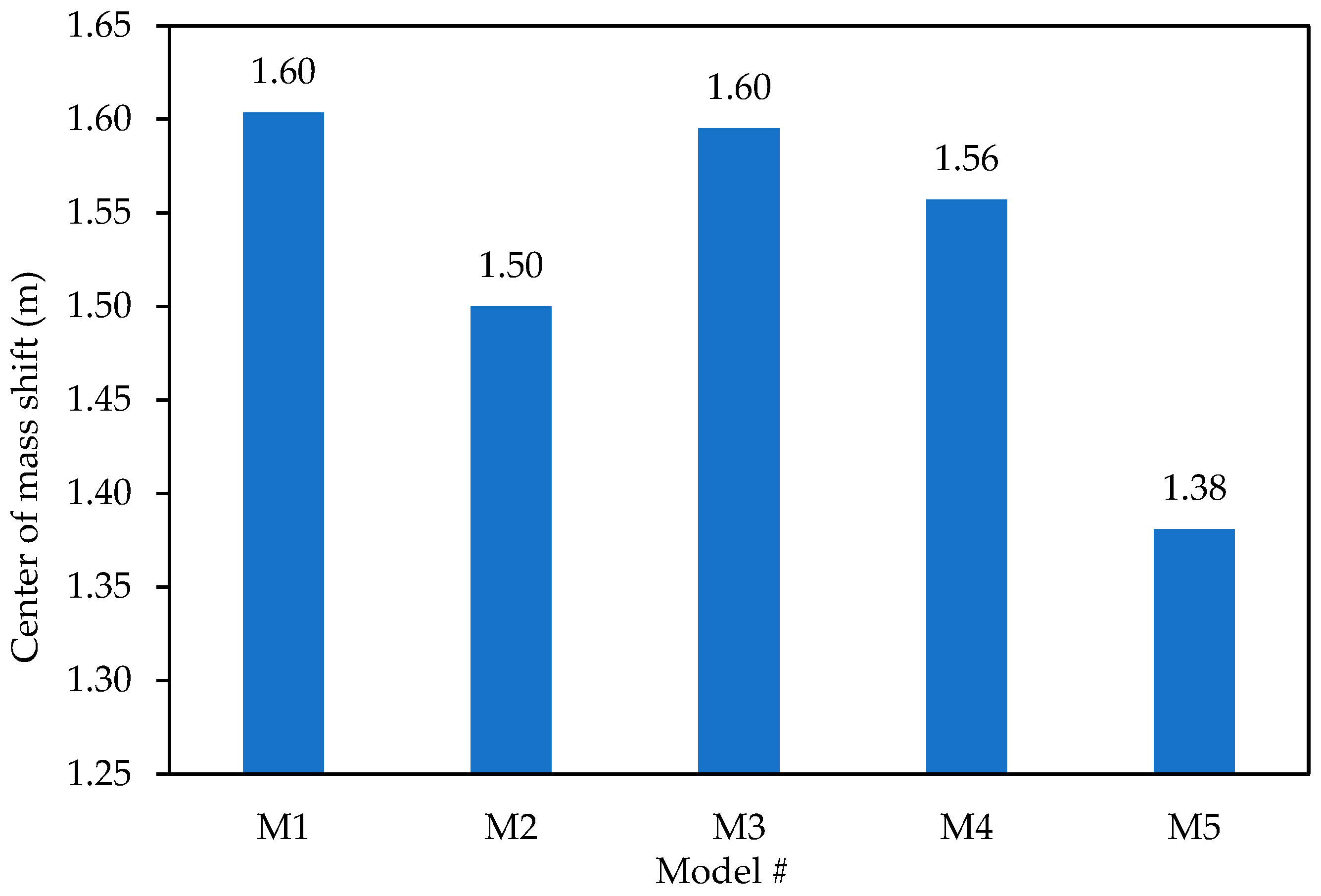 Enhancing the Seismic Performance of Flat Slab Buildings: Comparative ...