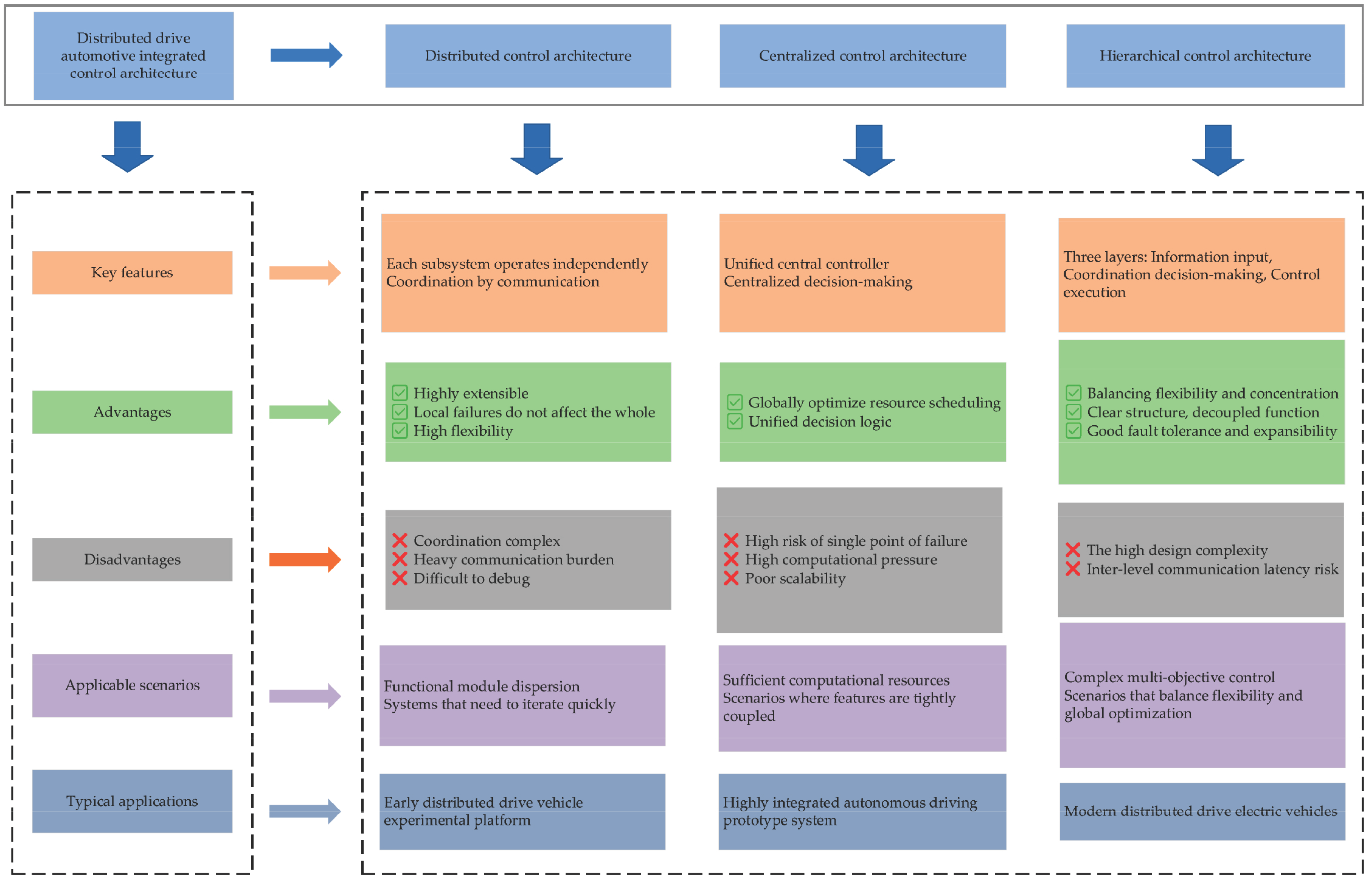 Integrated Control of Four-Wheel Steering and Direct Yaw Moment Control ...