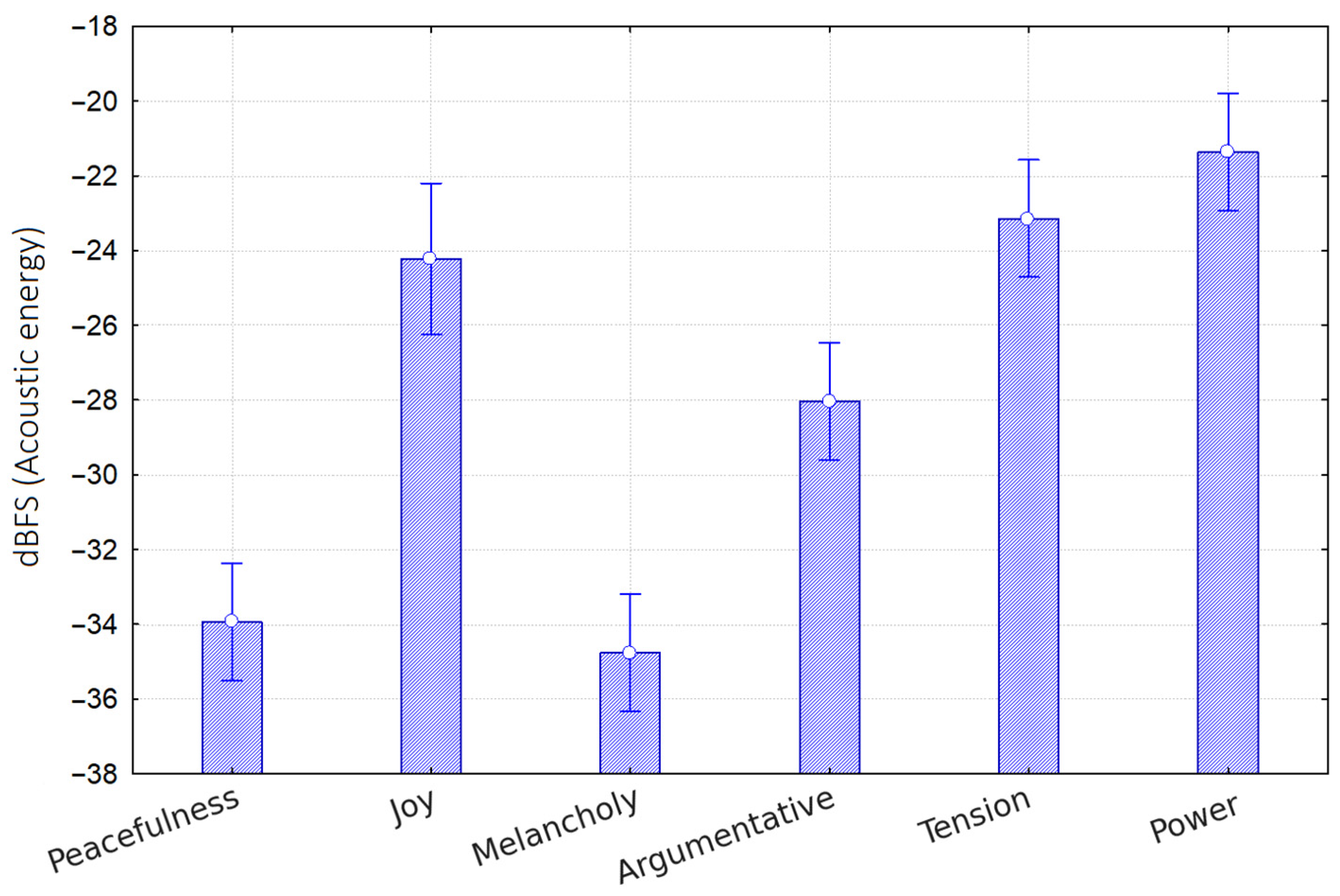 Parsing Emotion in Classical Music: A Behavioral Study on the Cognitive ...