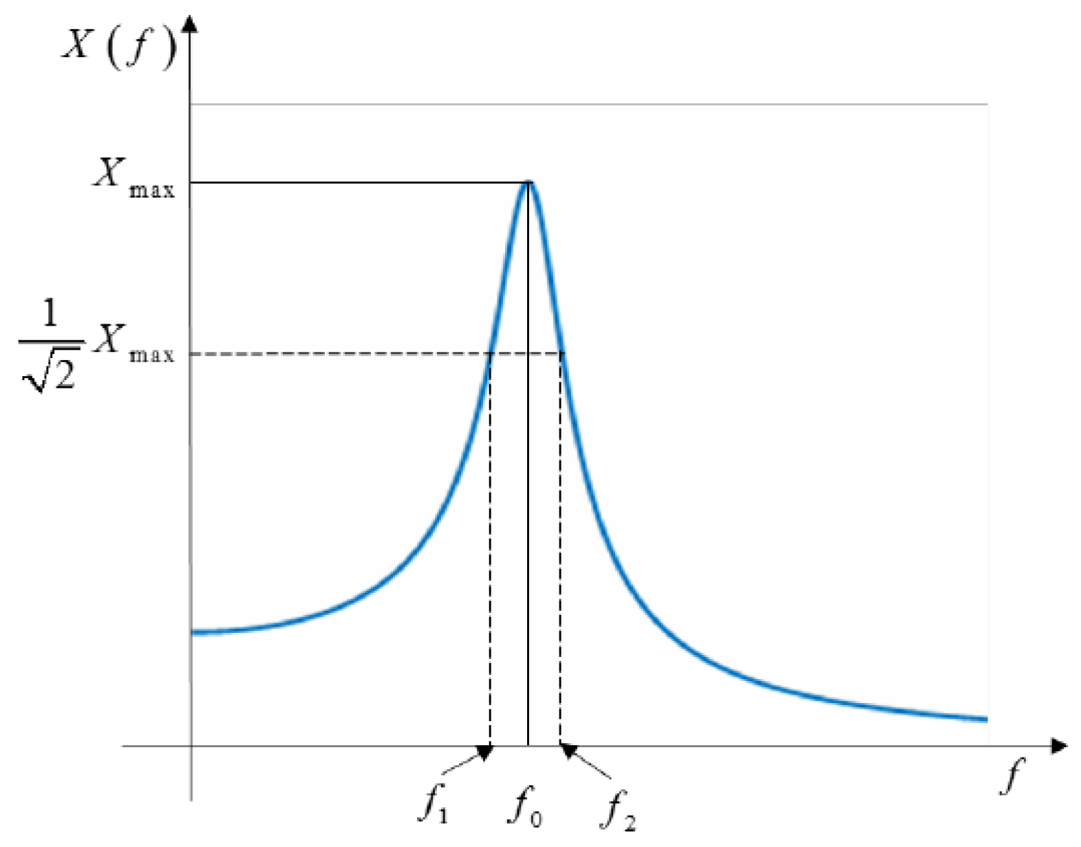 Evolution of Time–Frequency Dynamic Parameters During the Instability ...