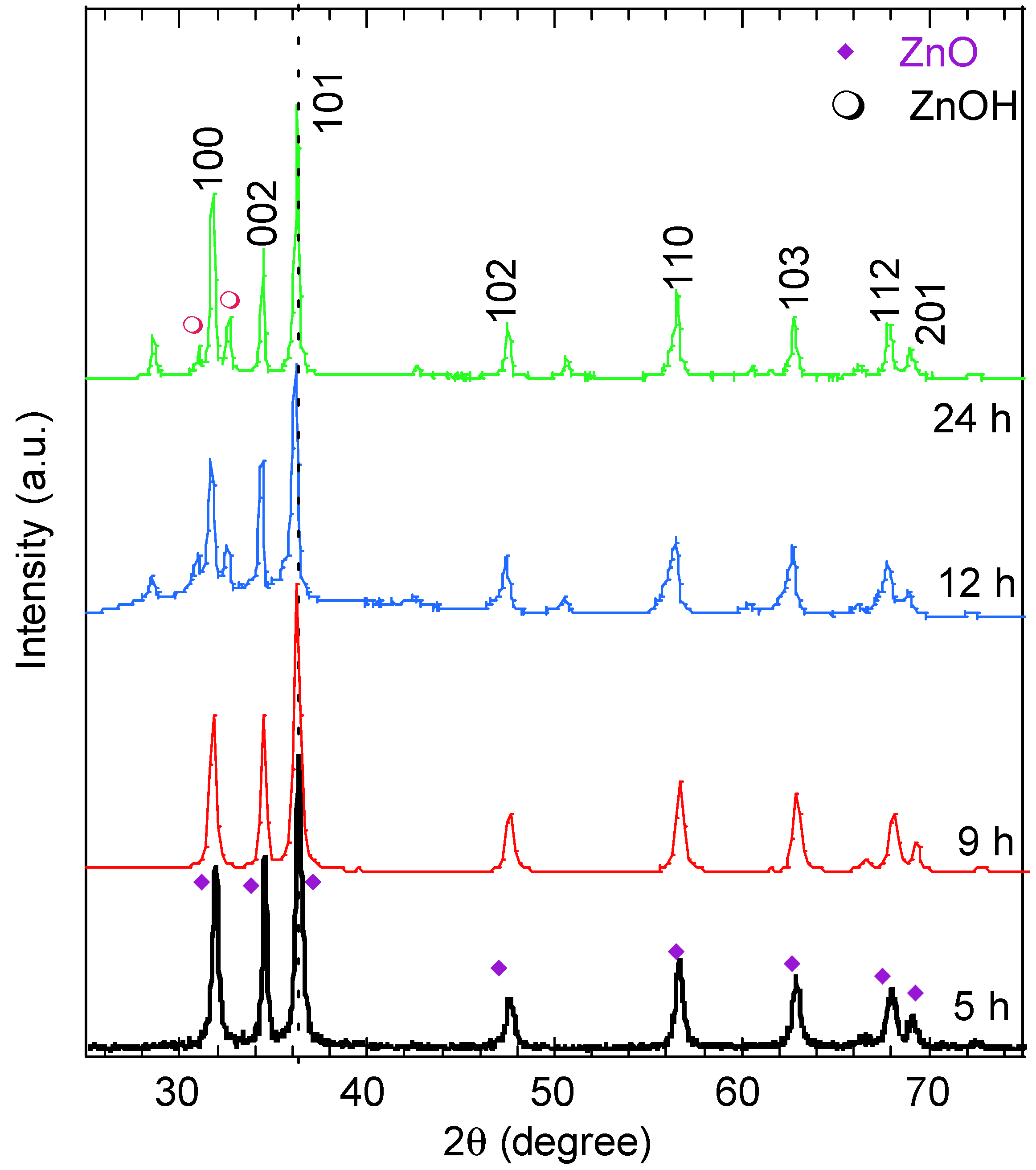Effect of Hydrothermal Reaction Time on the Morphological and ...