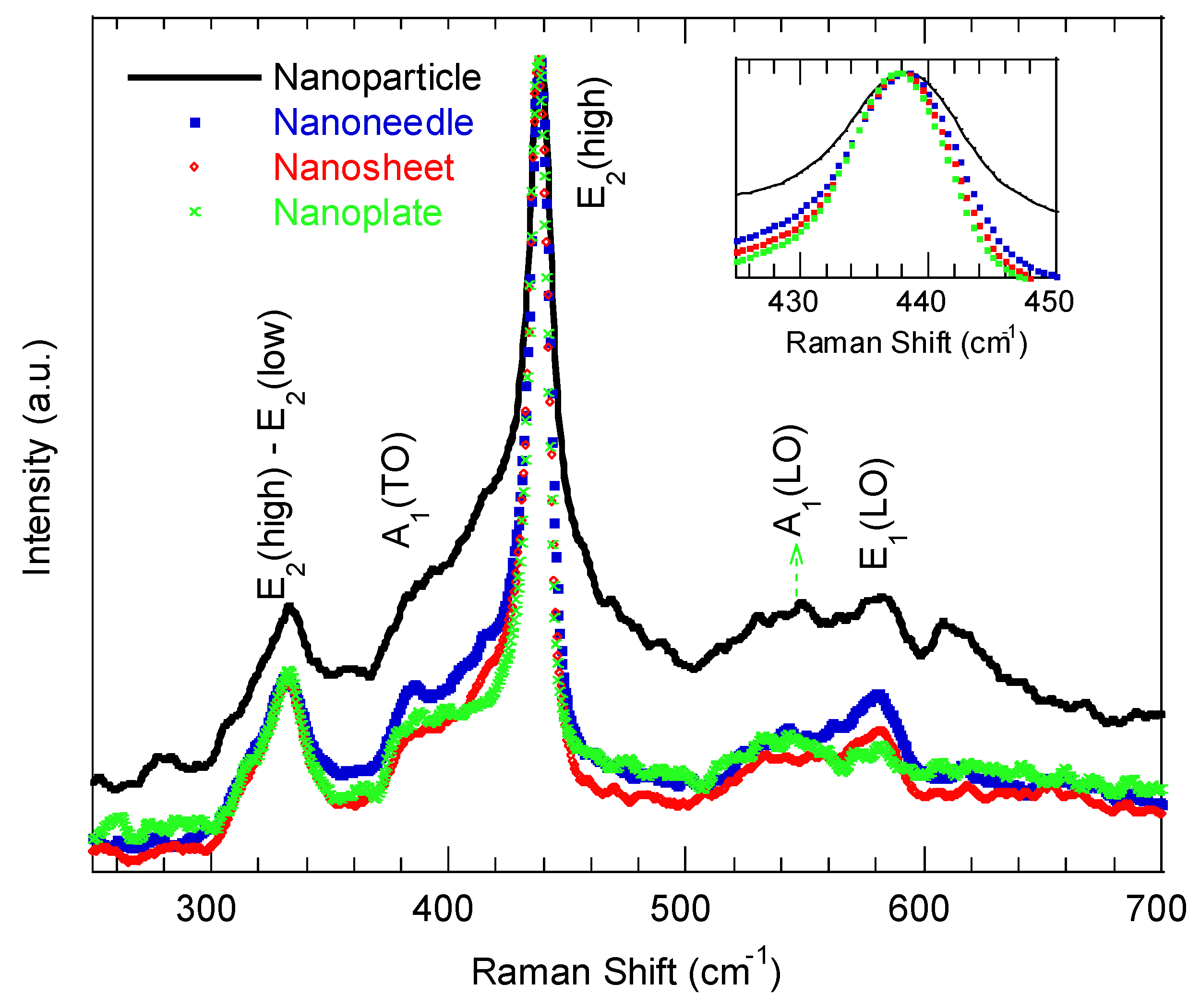 Effect of Hydrothermal Reaction Time on the Morphological and ...