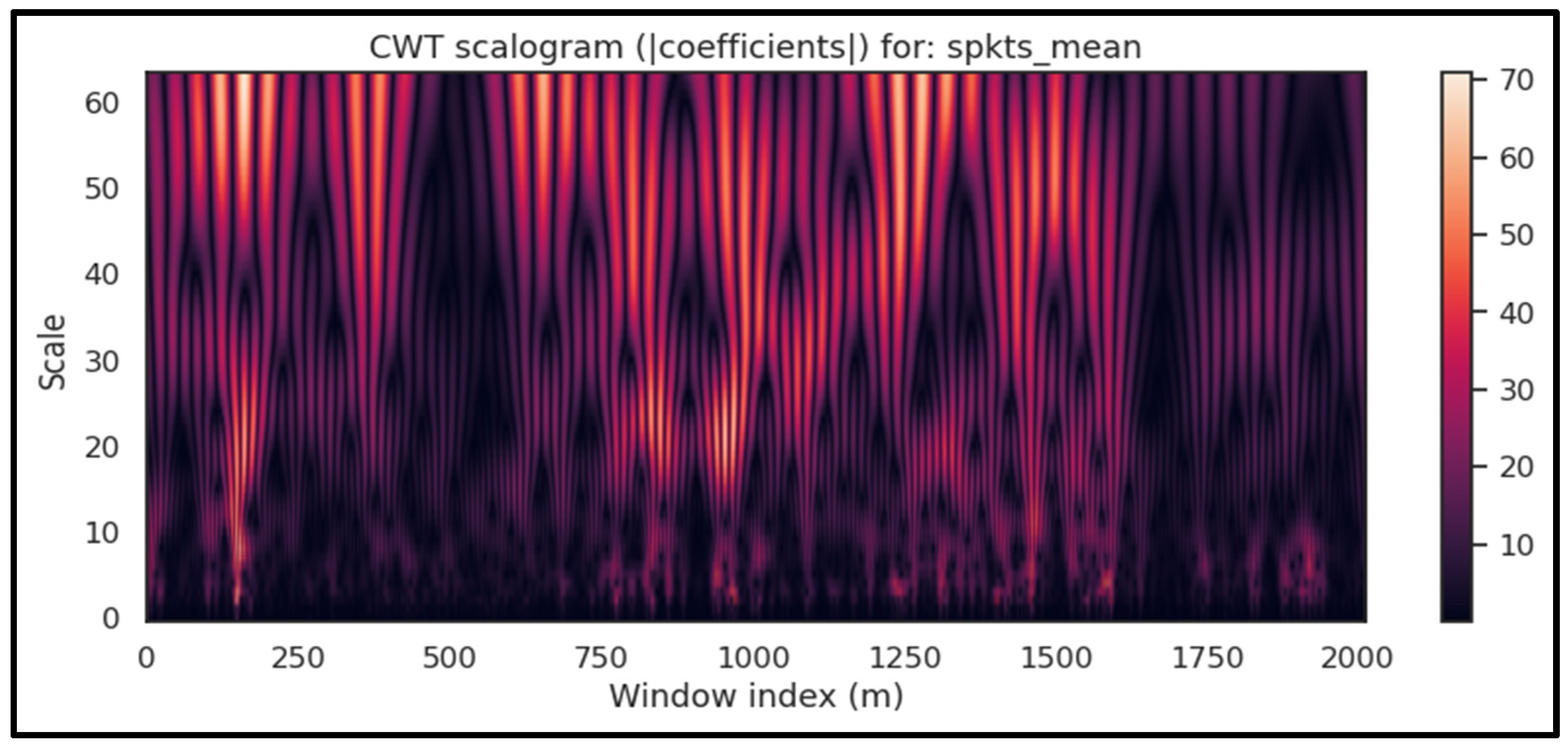 AI-Based Embedded Framework for Cyber-Attack Detection Through Signal ...