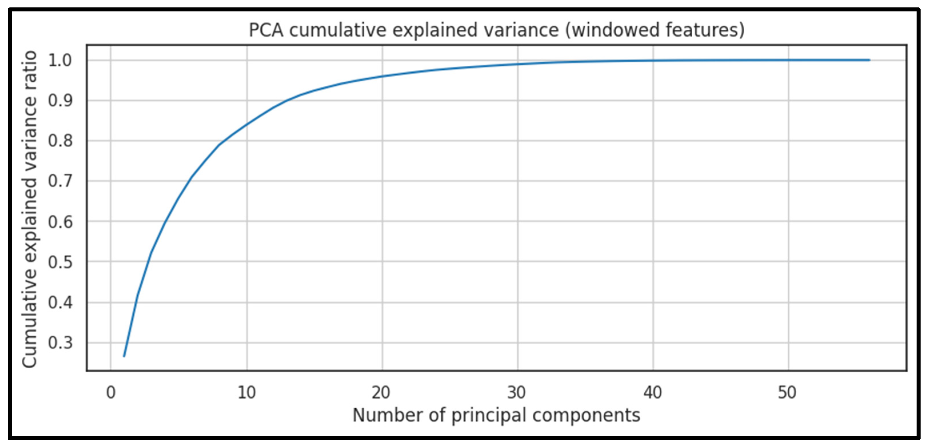 AI-Based Embedded Framework for Cyber-Attack Detection Through Signal ...
