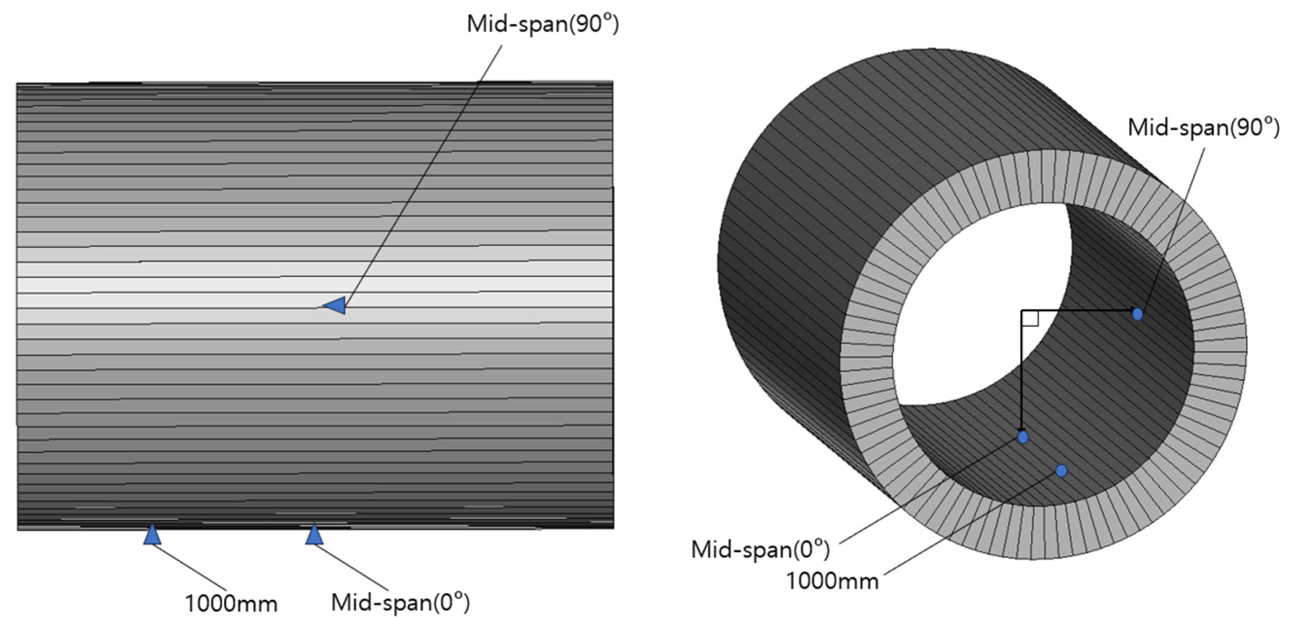 Stiffness Analysis at Failure State of Reinforced Concrete and ...
