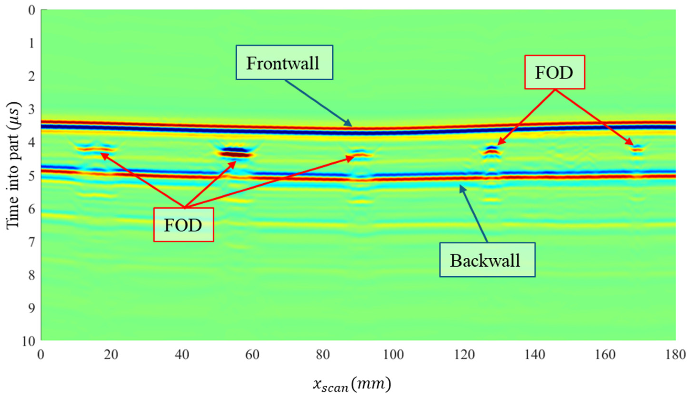 A Finite Element-Inspired Method to Characterize Foreign Object Debris ...