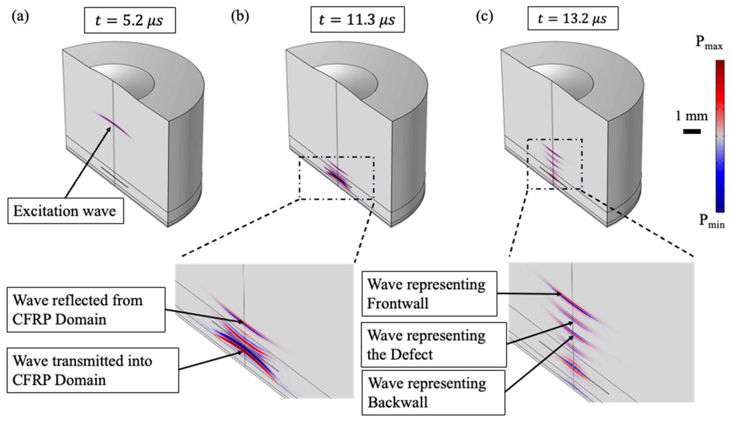 A Finite Element-Inspired Method to Characterize Foreign Object Debris ...