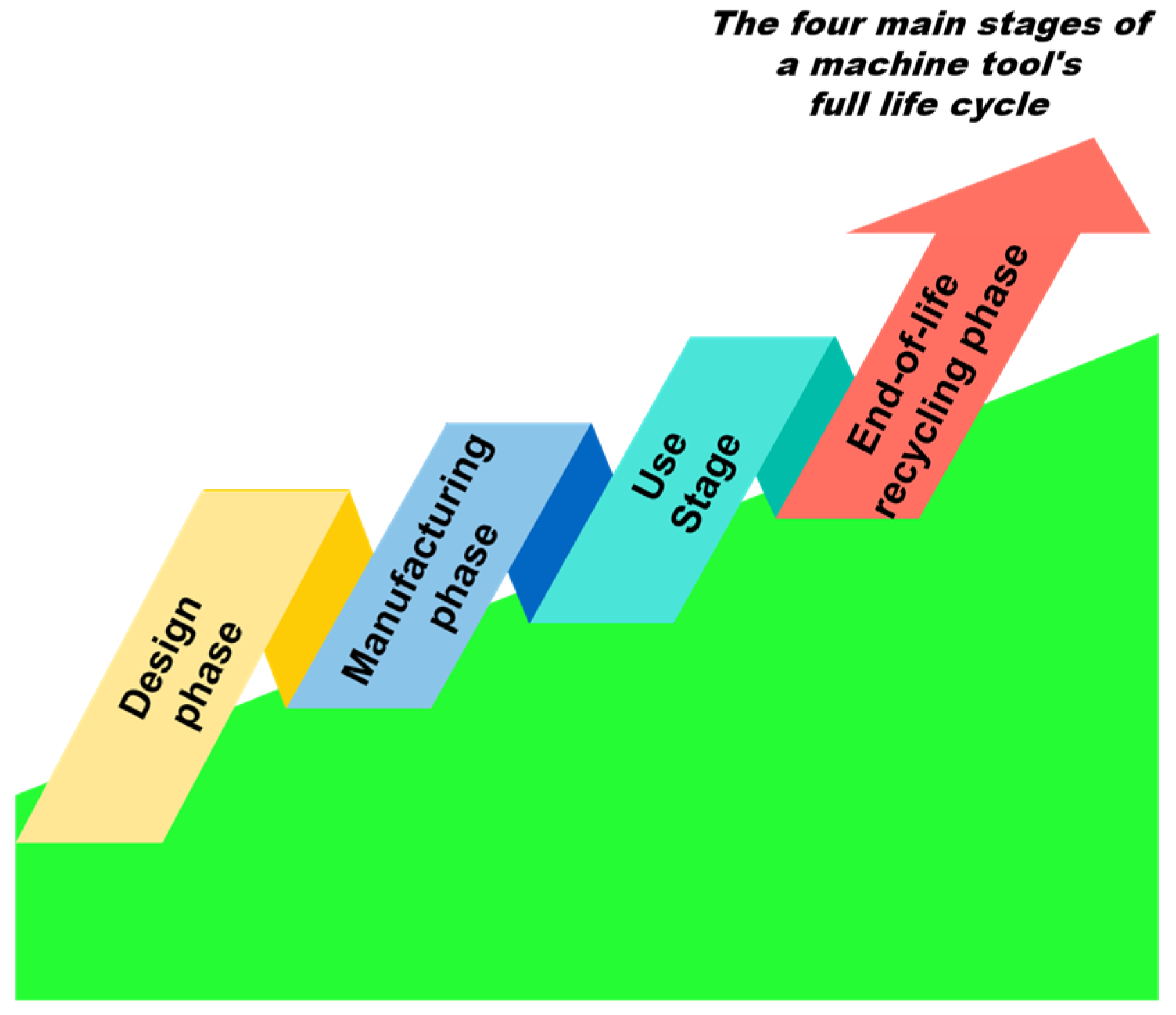 Research Progress on Energy Consumption Throughout the Life Cycle of ...